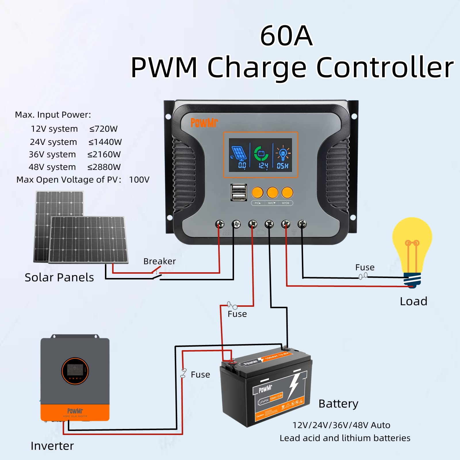 Powmr 60A PWM Solar Charge Controller 12V 24V 36V 48V with Backlit Display, Dual USB Port, Max PV 100VDC,Battery Intelligent Regulator for Solar Panels Compatible with LFP, AGM, SLD, FLA