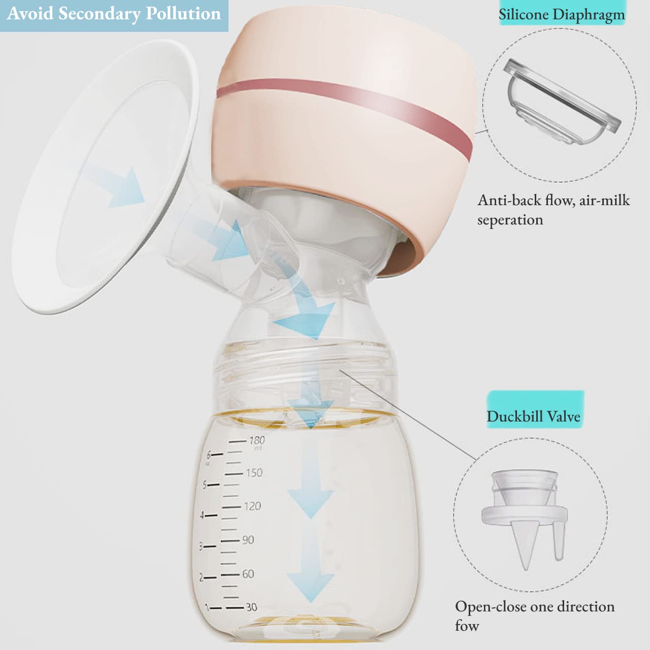 Portable Electric Breast Pump, Integrated Breast Pump with 2 Modes & 9 Levels, LED Display, Smart Touch, Low Noise, Memory Function, Type-C USB Charge, Pain Free Breast Pumps, 27mm Flange (Blue)