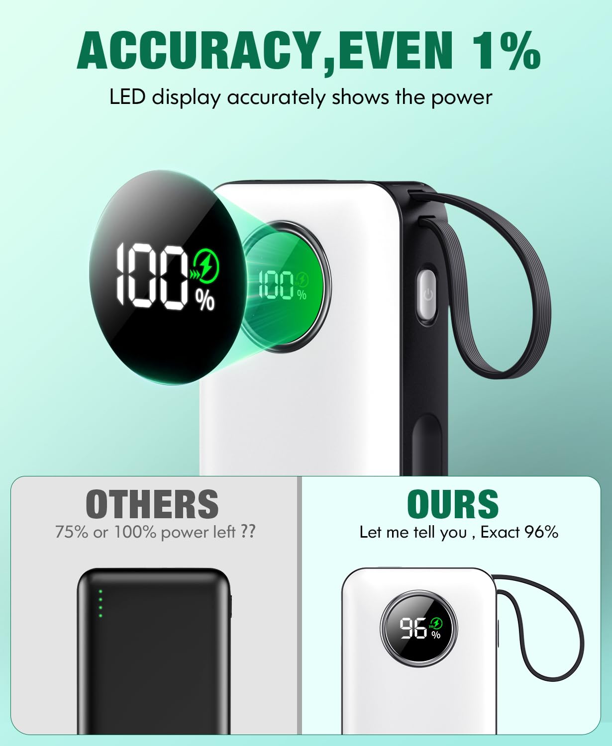 Portable-Charger-Power-Bank - 15000mAh PD 30W Power Bank, Built in Type-C(30W) and iOS(20W) Output Cables LED Display for iPhone and Android Phones and Most Electronic Devices