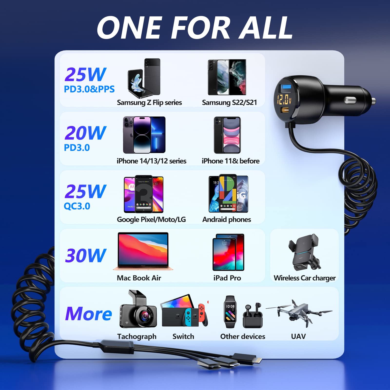 Phmnkl 66W High-Speed Car Charger - 5-Port Fast Charging Hub with PD & QC3.0, Universal Compatibility for iPhone 15/14/13/12/11, Samsung Galaxy S23/S22/S21, Note20/10, Pixel & More Devices
