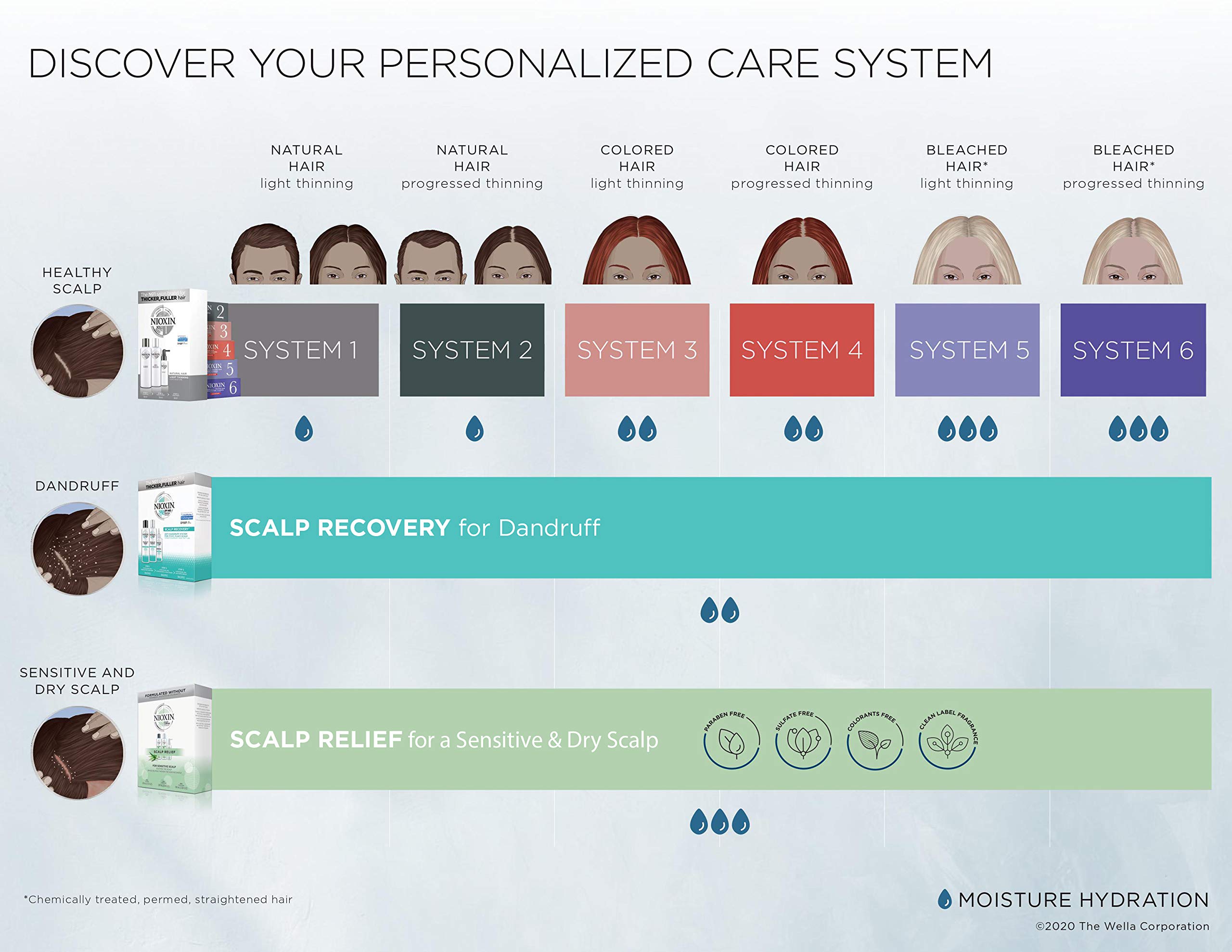 Nioxin System 3 Scalp Cleaning Shampoo and Therapy Conditioner Set for Color Treated Hair with Light Thinning