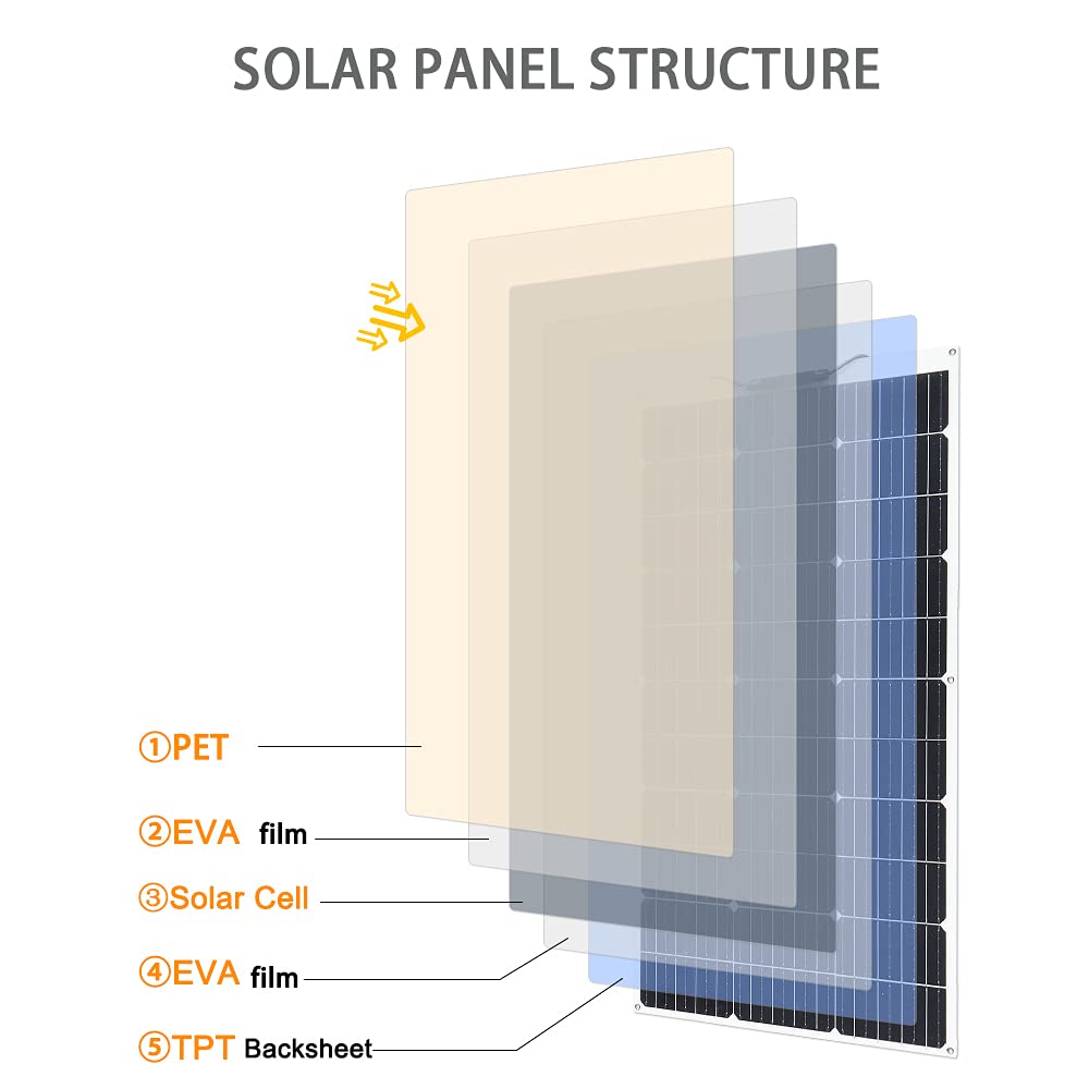 XINPUGUANG Flexible Solar Panel 100Watt 12Volt Monocrystalline Semi-Flexible for RV Boat Cabin Car Surfaces (1PCS 100W)