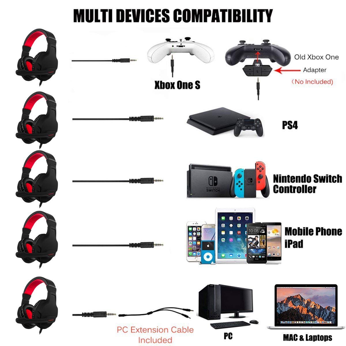 NUBWO U3 3.5mm Gaming Headset for PC, PS4, Laptop, Xbox One, Mac, iPad, Nintendo Switch Games, Computer Game Gamer Over Ear Flexible Microphone Volume Control with Mic (Renewed)