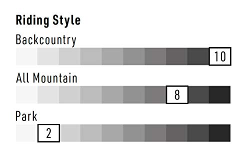 Nitro Volta Splitboard - 151