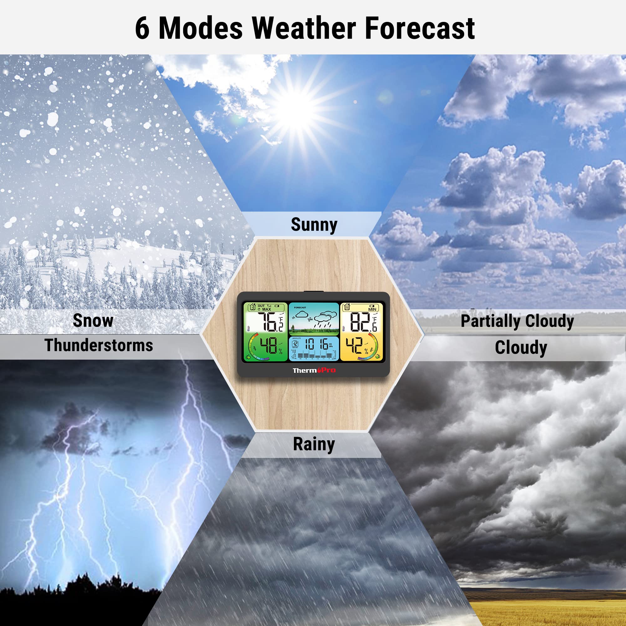 ThermoPro TP280 1000FT Home Weather Stations Wireless Indoor Outdoor Thermometer, Indoor Outdoor Weather Stations with Swiss-Made Sensor, Inside Outside Weather Thermometer Barometer with Forecast