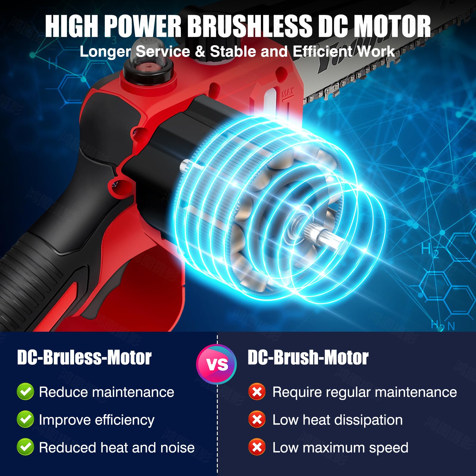 Mini Chainsaw, 8 Inch Cordless Electric Chain Saw, 2000mAh Battery Powered Chainsaw with 2 BATTERIES & 2 CHAINS, Portable One-Hand ChainSaw Pruning Tree Branches for Courtyard,Household&Garden