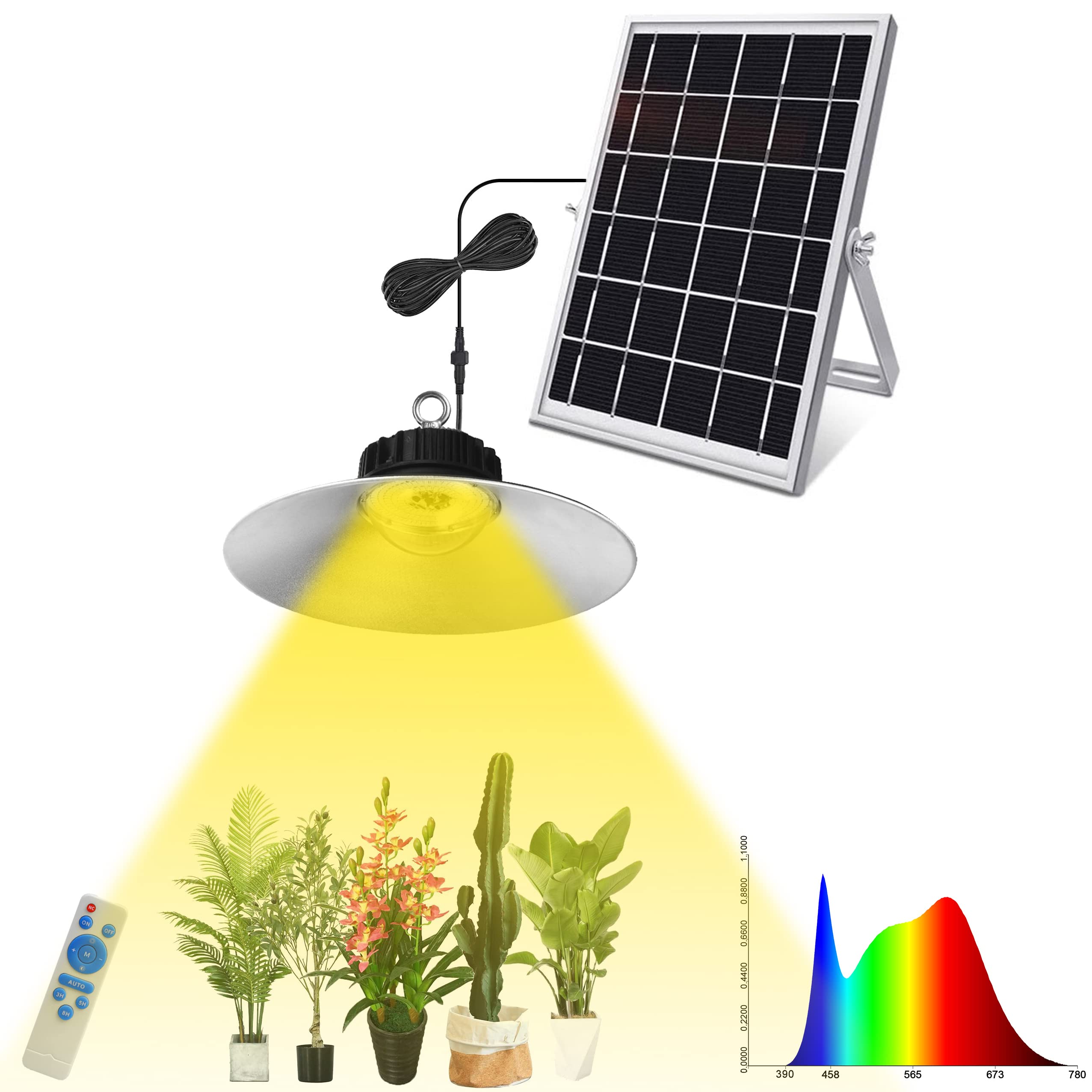 Solar Powered Grow Light Full Spectrum Growing Lamp 139 LEDs for Outdoor Indoor Garden Greenhouse Potted Various All Stage Plants Waterproof Hanging Sunlike Growth Lights, Auto On Off, Remote Control
