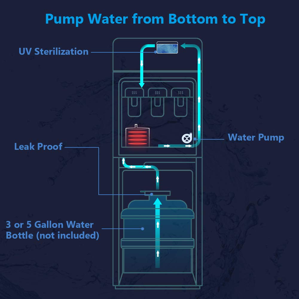 SOOPYK Water Dispenser Cooler Bottom Load Loading with 3 Temperatures Setting 3-5 Gallon Self Cleaning Cold and Hot Water Durable Steel Frame Child Safety Lock Removable Drip Tray for Home Office