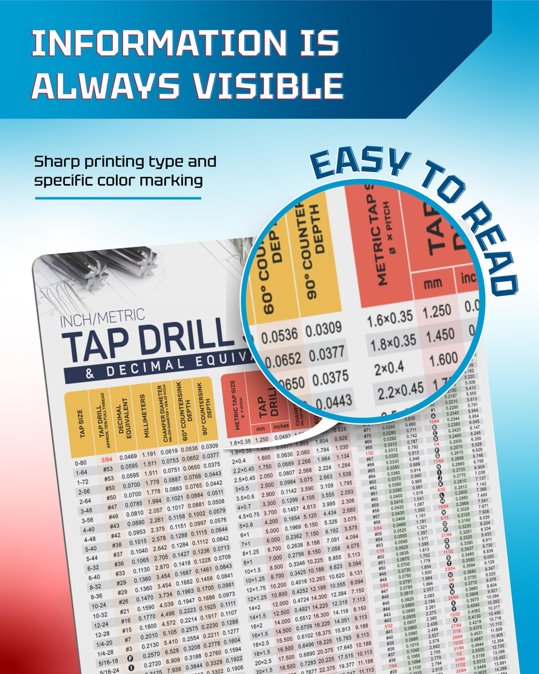 Useful Magnets Inch Metric Tap Drill Sizes Flexible Chart | Decimal Equivalents Magnetic Chart for Garage CNC Shop | Waterproof Comprehensive Guide Tool Posters 12" X 16"