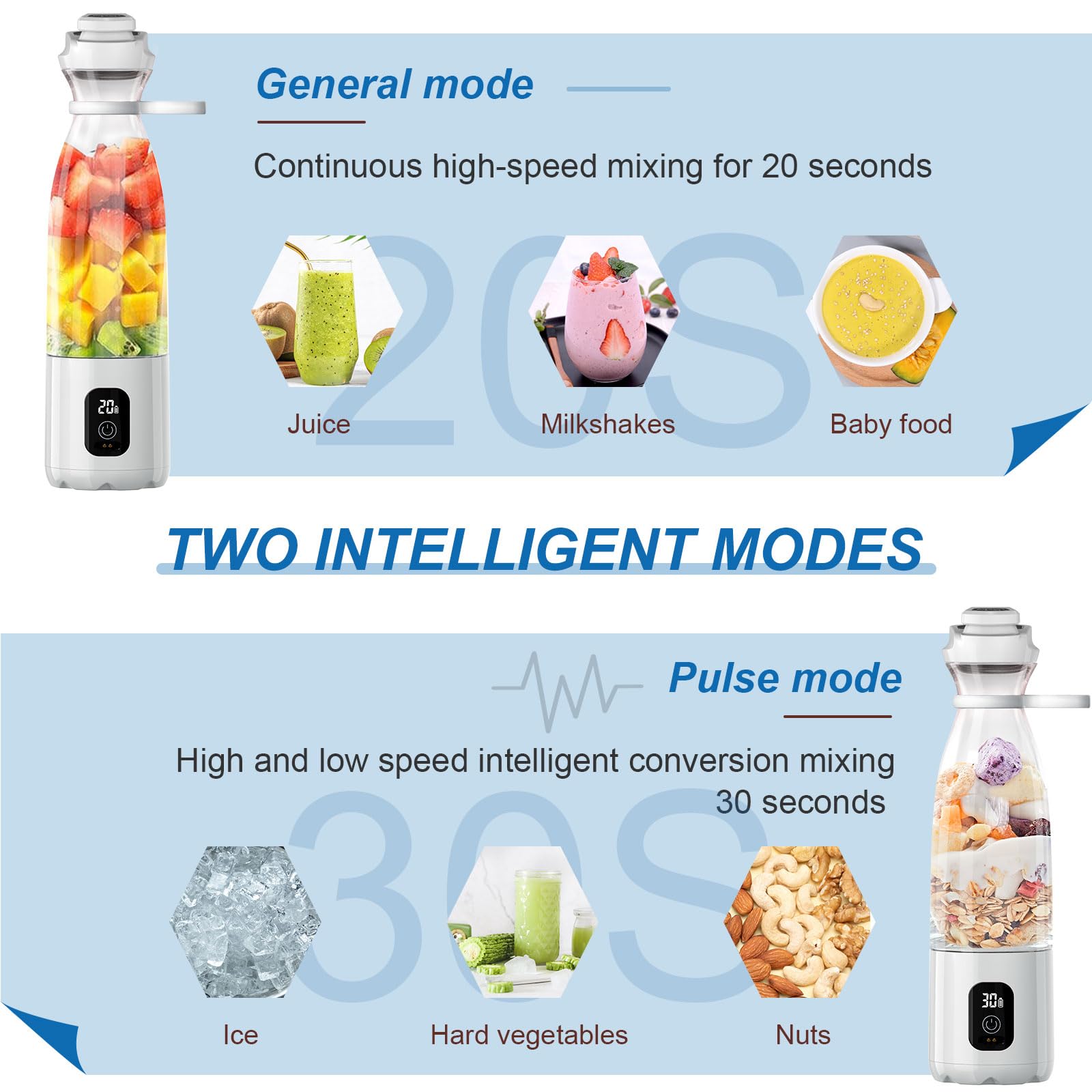 Portable Blender, Personal Blender -for Shakes and Smoothies, 300W Powerful Smoothie Blender, 3X More Power than Mini Travel Blender |OUSMIN Blender Bravo (White, 4th Gen|Basic Version)