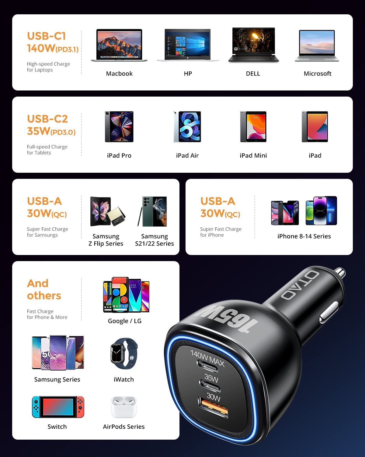 OTAO 165W USB C Car Charger,3 Ports Fast Charge Adapter PD3.1 140W PPS 45W+PD 35W PPS 25W+USB 30W Type-C Car Phone Charger for iPhone15 14 13 12 Pro Max Plus,Samsung,iPad MacBook Pro Air Laptop