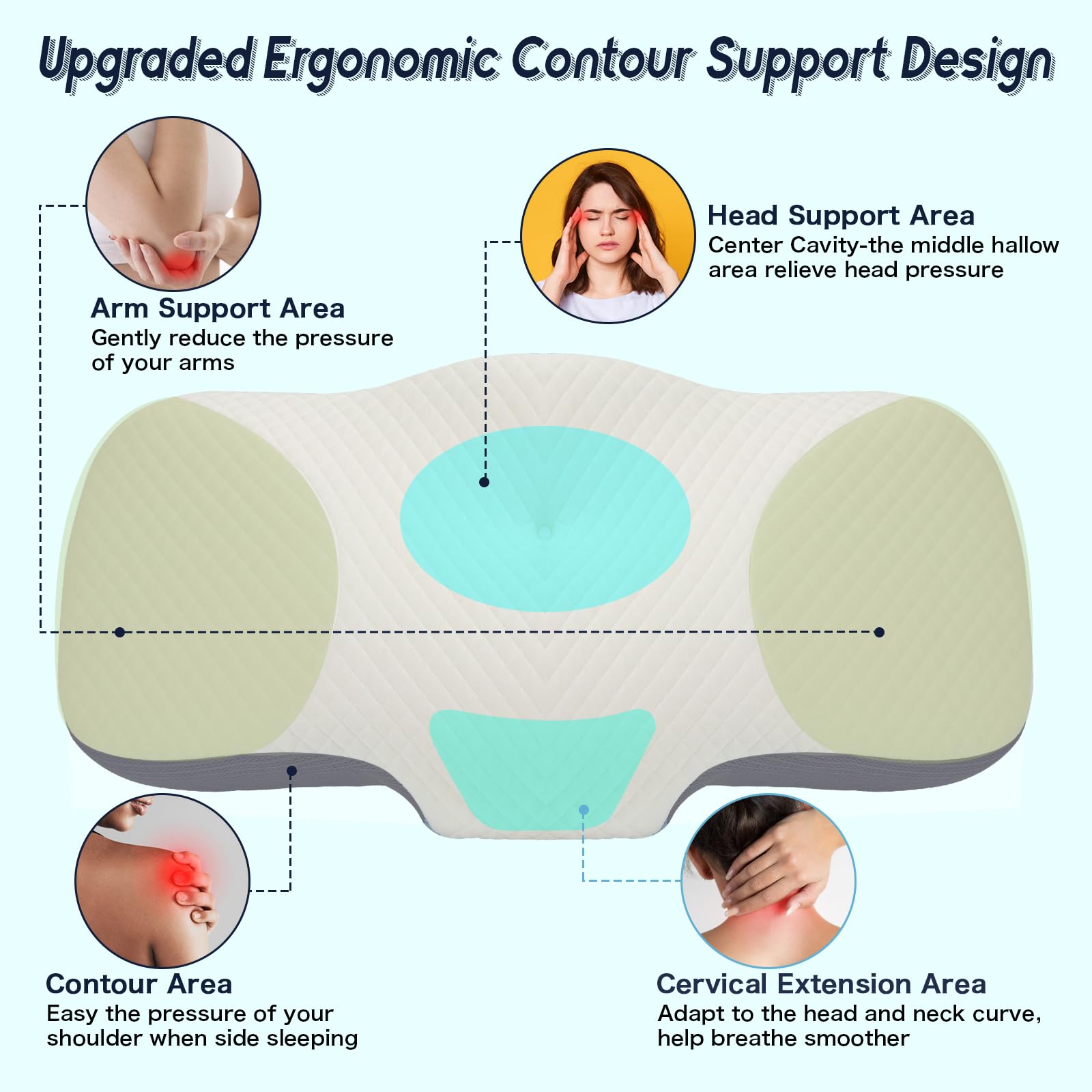 Pain Relief Cervical Pillow for Neck and Shoulder Support, Contour Memory Foam Pillows for Sleeping, Ergonomic Orthopedic Sleeping Neck Contoured Support Pillow for Side, Back and Stomach Sleepers