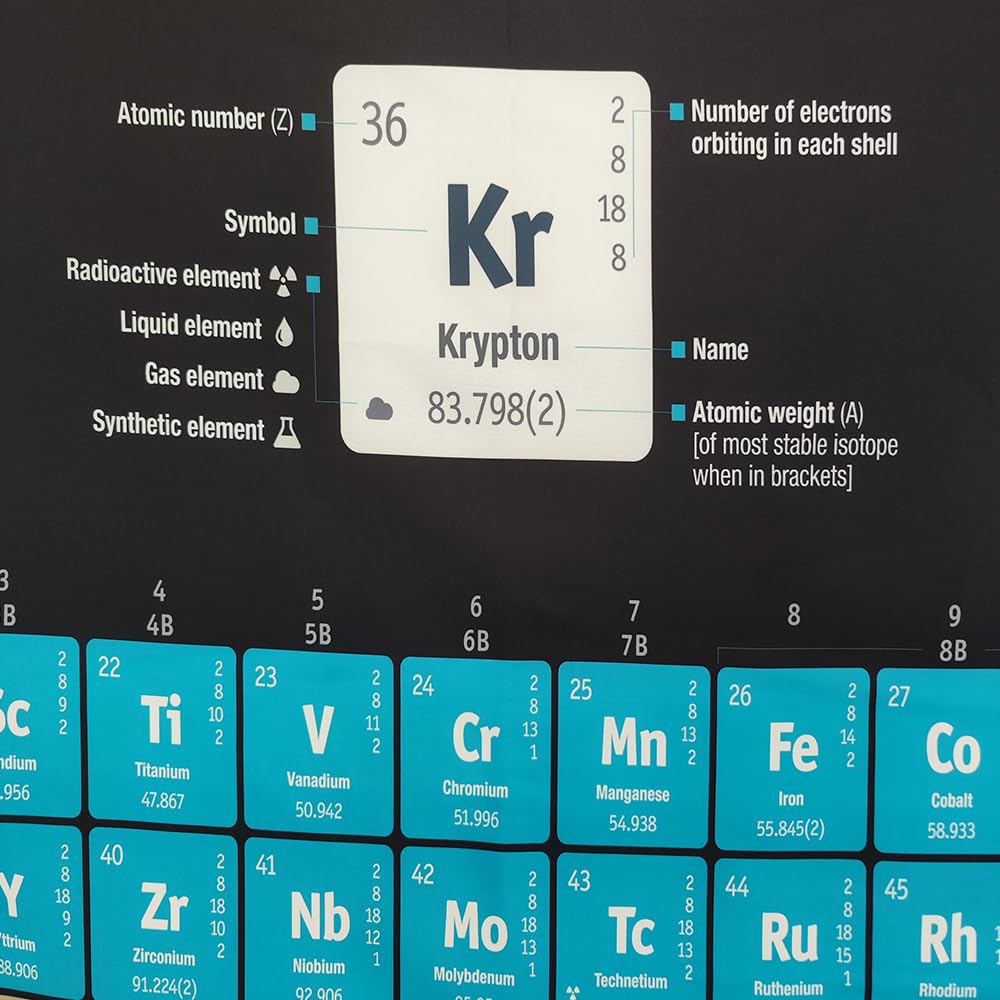 Periodic Table Tapestry, Educational Tapestry Science Chemistry Chart Poster for Teachers, Students, Periodic Table of Elements Tapestry for Classroom Bedroom Living Room Dorm Decor 60 x 51Inch