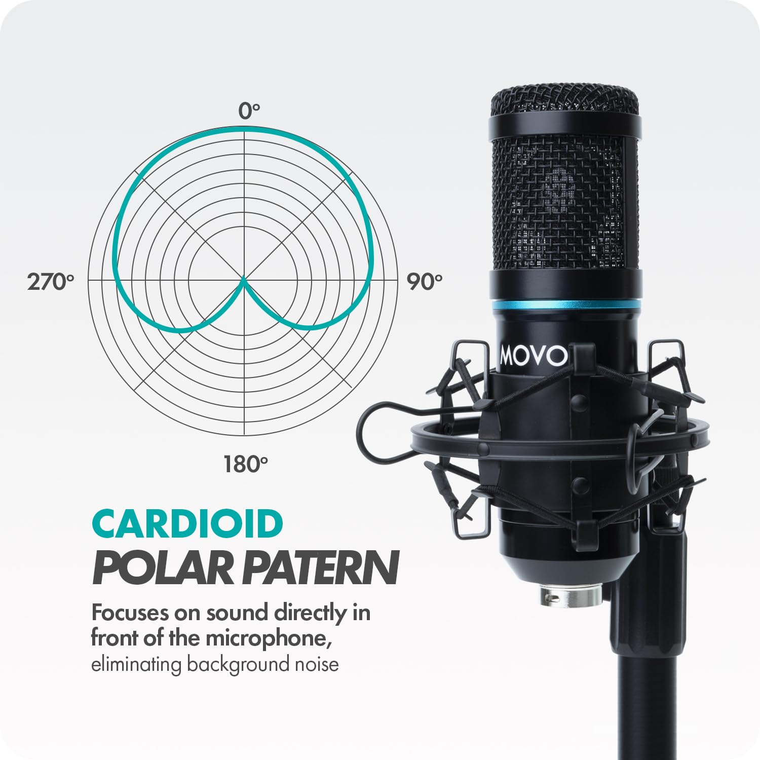 Movo iPhone Podcast Equipment Bundle - 2 Pack Condenser Microphones, 2 Desktop Mic Stands, 2 Pop Filters, 2-Channel XLR Interface with Lightning Output - Compatible with iPhone, iPad, iOS (Lightning)