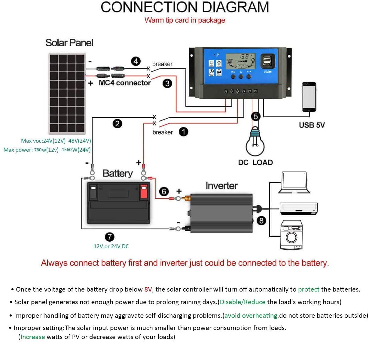 PowMr Solar Charge Controller 40A - Solar Panel Charge Controller 12V 24V, Adjustable Parameter LCD Display Current / Capacity and Timer Setting ON/Off with 5V Dual USB