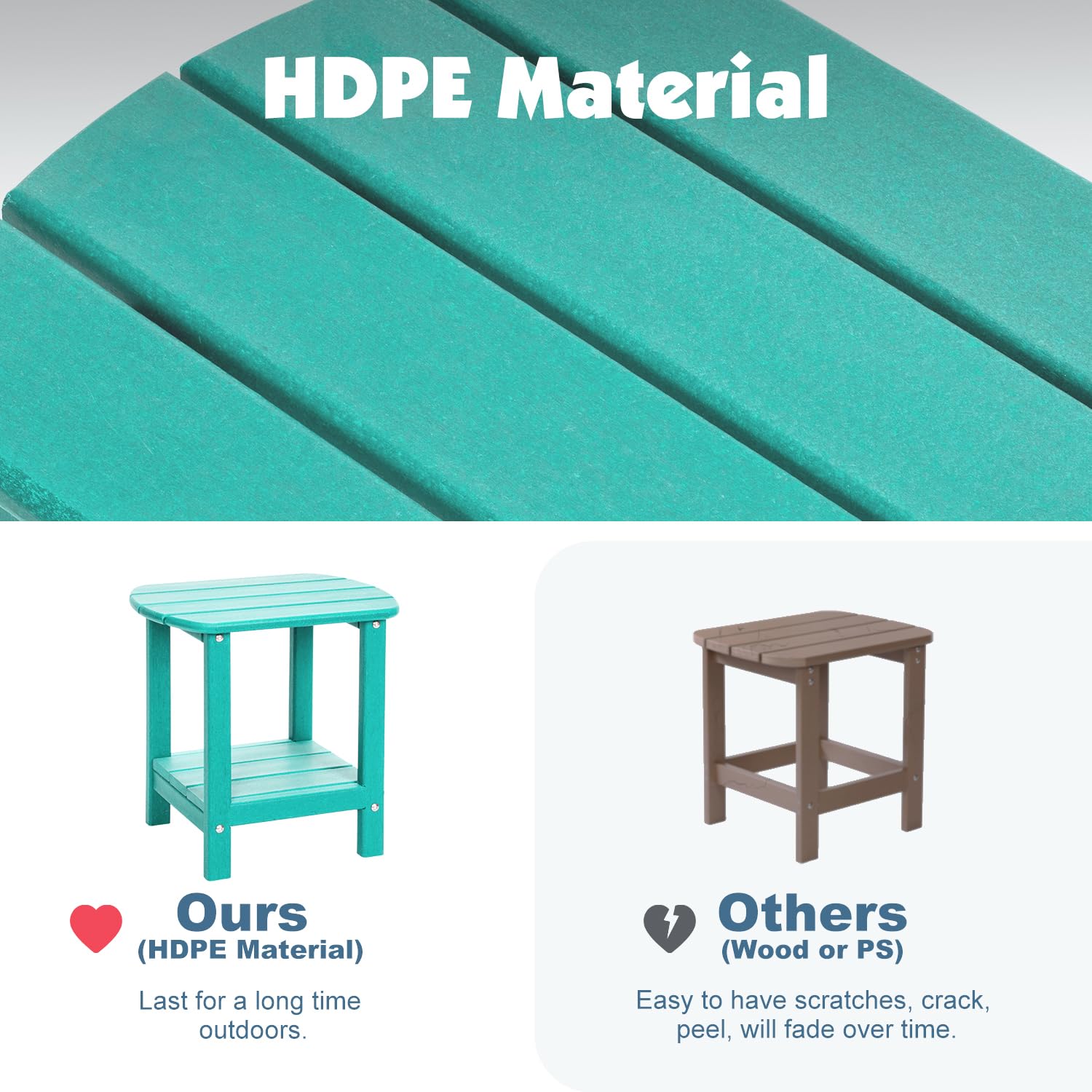 LOENIY Outdoor Side Table 2 -Tier Adirondack Table HDPE Patio Side Table Weather Resistant End Table Small Outdoor Table (Lime)