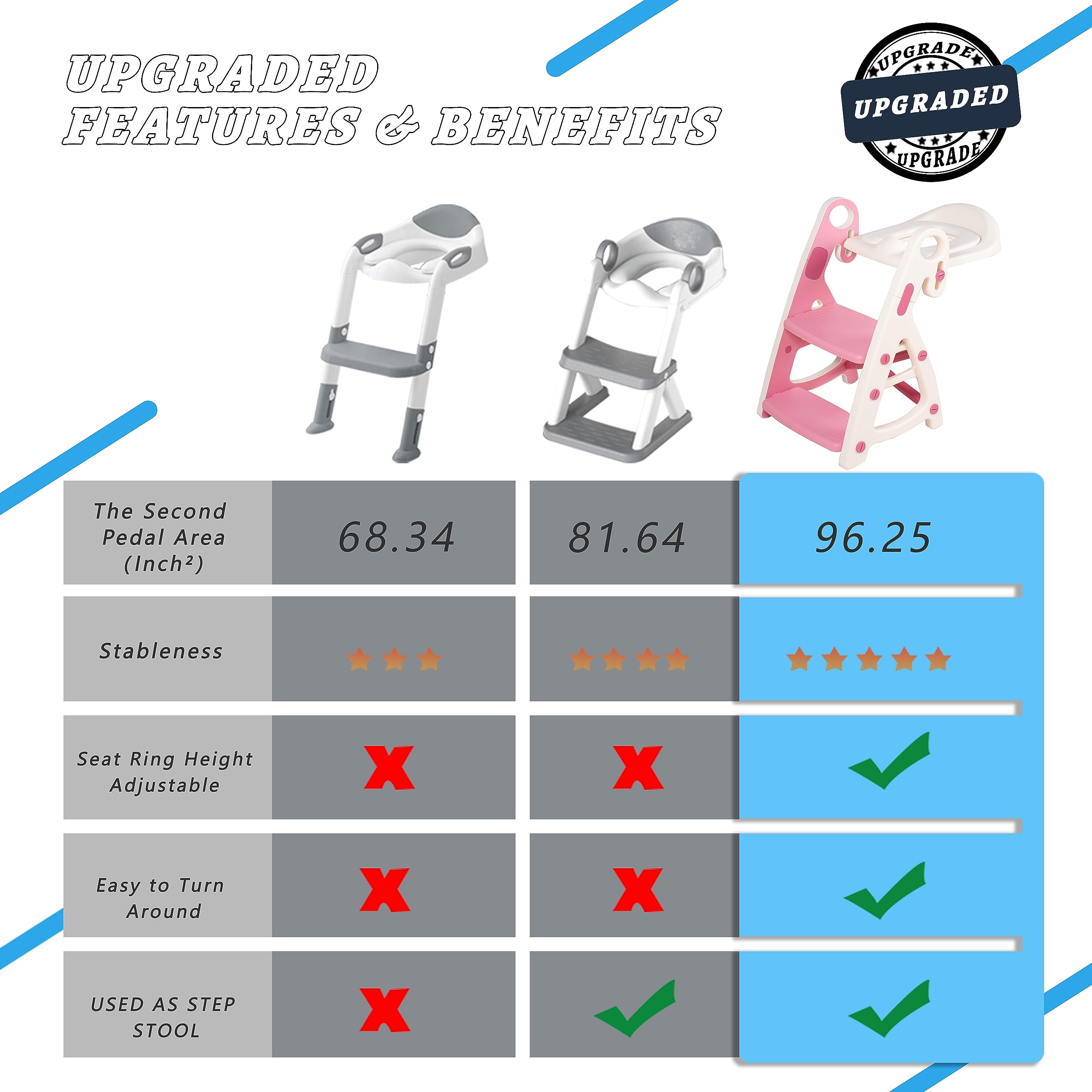 Potty Training Seat & Toddler Step Stool, Ultimate Stability Toddler Toilet Seat, Adjustable Step & Seat Height Potty Seats for Toddlers Girls(Pink)