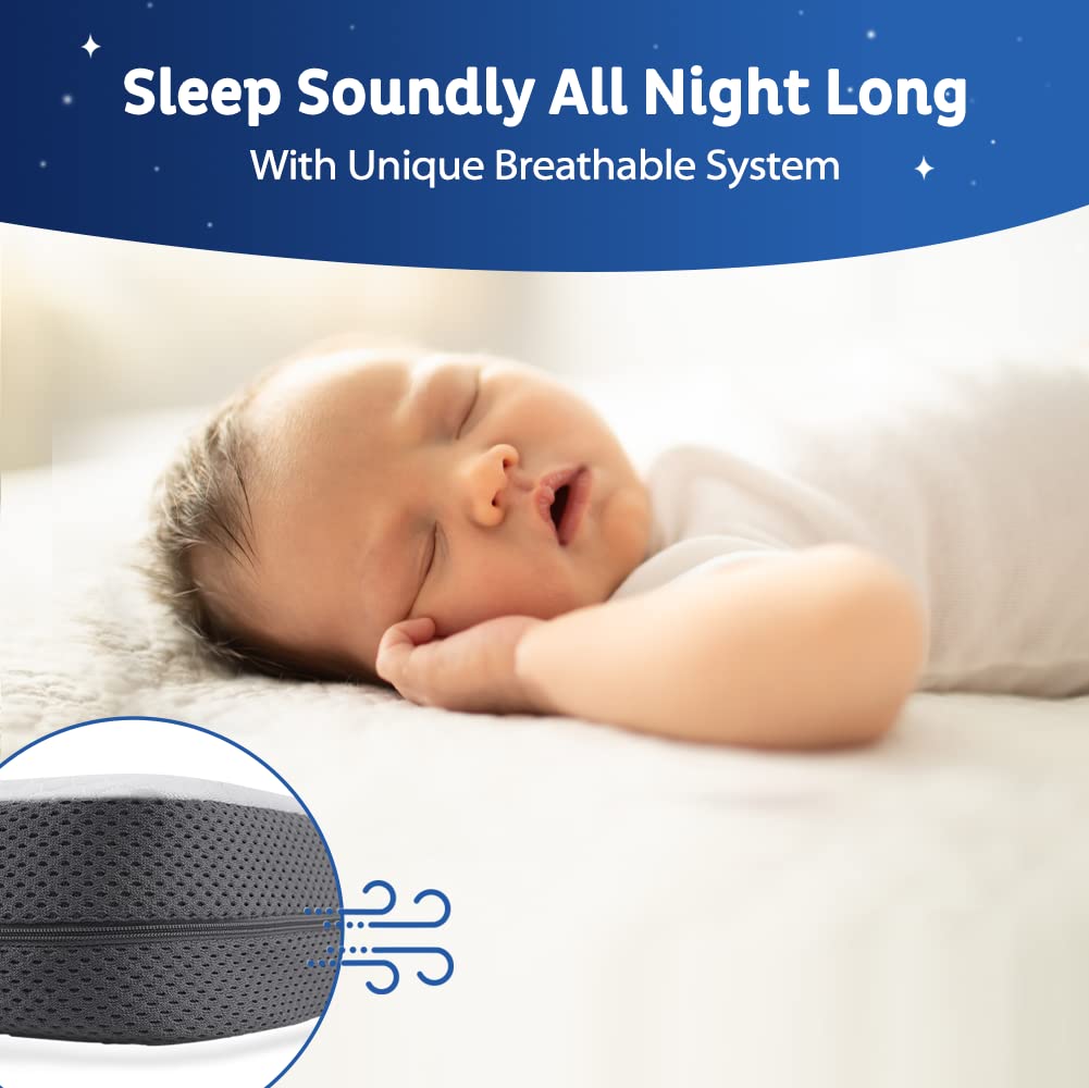Papablic Pack and Play Mattress | Dual Sided Mattress for Babies and Toddlers | Unique Breathable System | Playard Mattress Fits Most Pack and Play Playpens