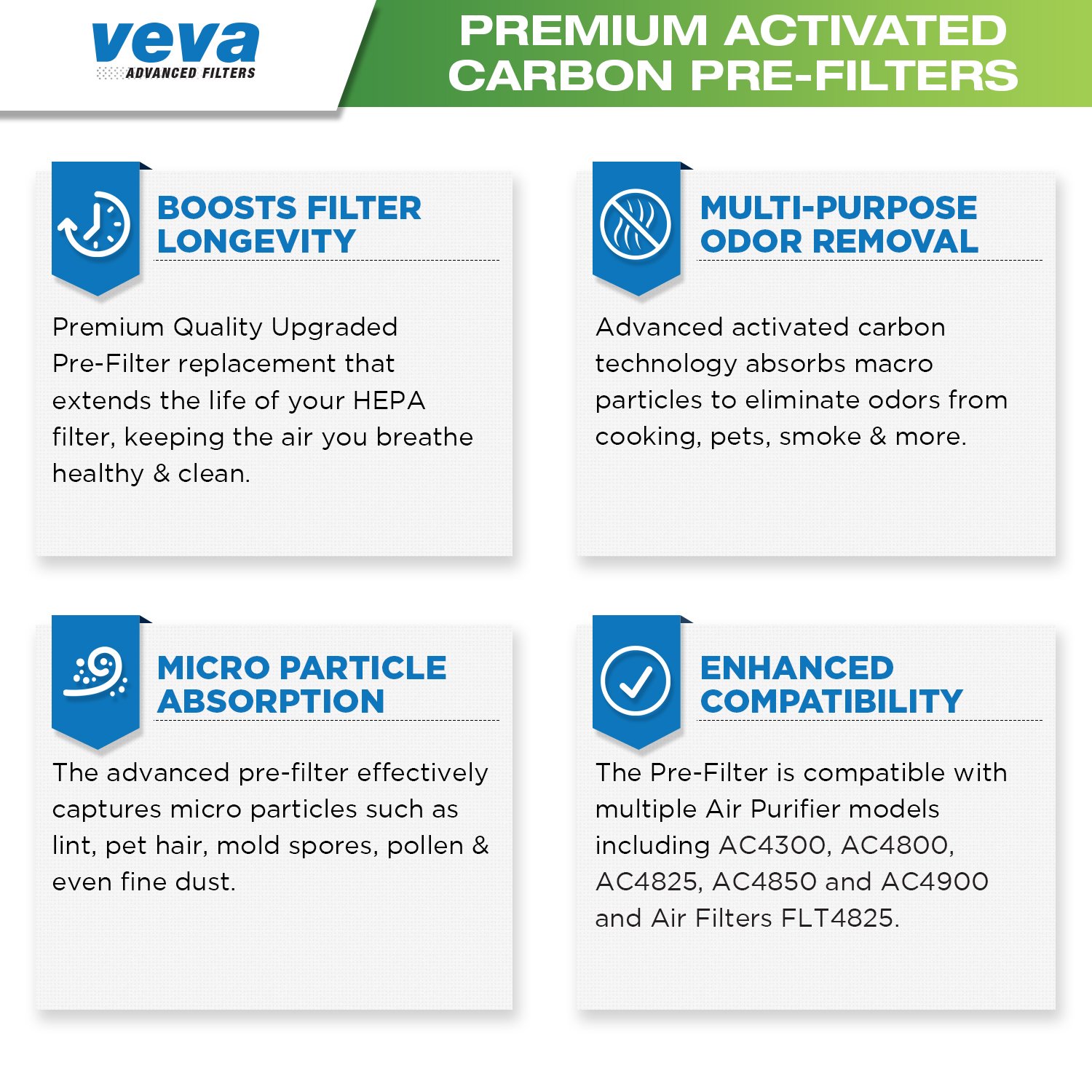 VEVA Replacement Pre Filter 6 Pack compatible with Germ Guardian Air Purifier Models AC4800 Series (AC4825, AC4825e) and Filter B FLT4825, Premium Carbon Activated
