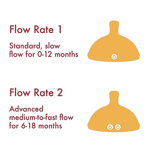 mimijumi Growing Up Baby Bottle Set (4 pcs.) Transition Pack - Lighter Slow Flow to Fast Flow Nipples, 4 oz to 8 oz Anti-Colic Bottles for Breastfed Babies - Newborn to 18 Months