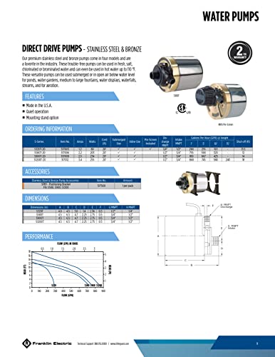 Little Giant 517006 Stainless Steel 580GPH Pump with 20-Feet Cord, Bronze, S580T-20