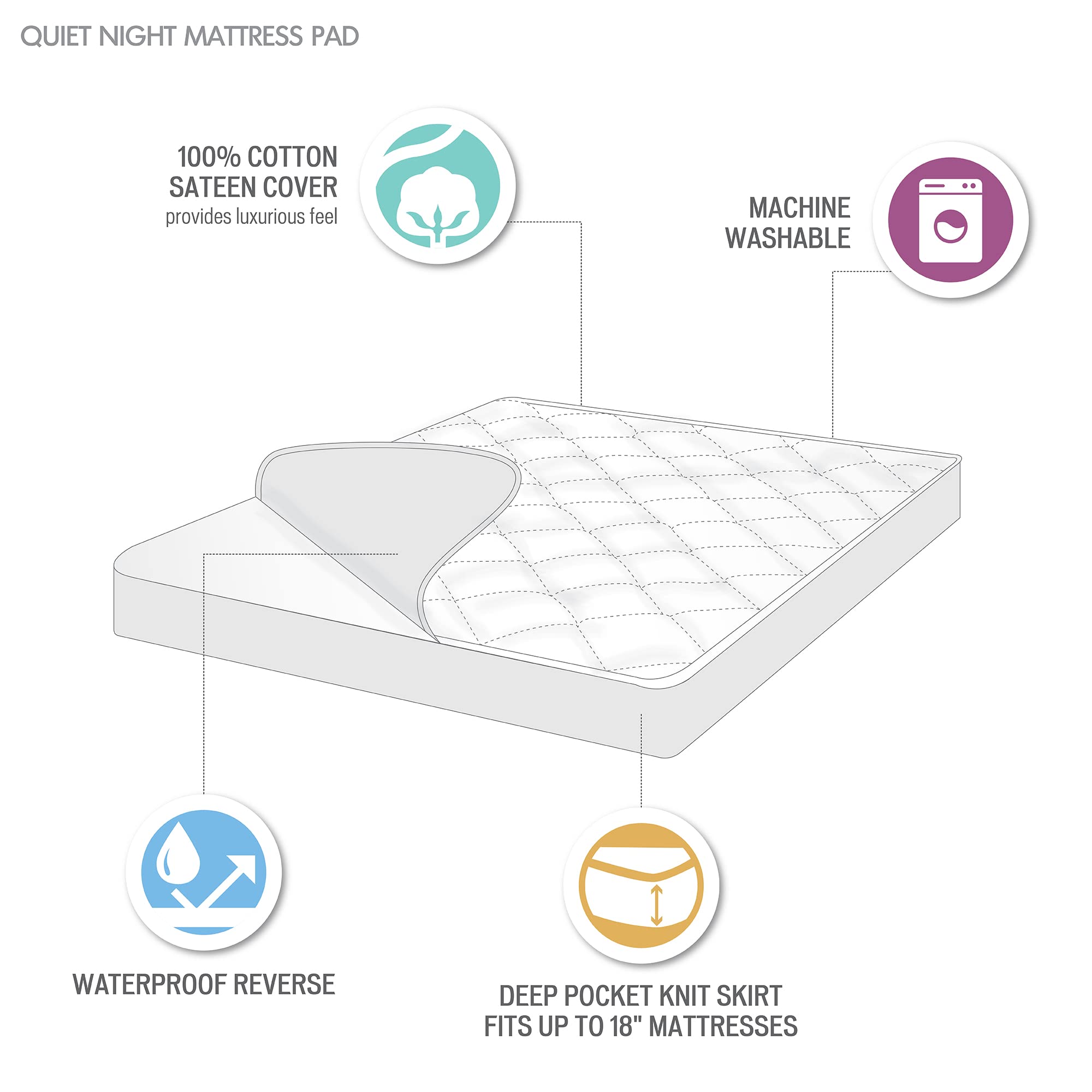 Madison Park King Mattress Protector Pad Waterproof Bed Cover, Breathable 300TC Sateen Cotton, Diamond Quilted Topper, Quiet Nights, Fitted Pocket Fits Up to 18 Inch, Machine Washable, White