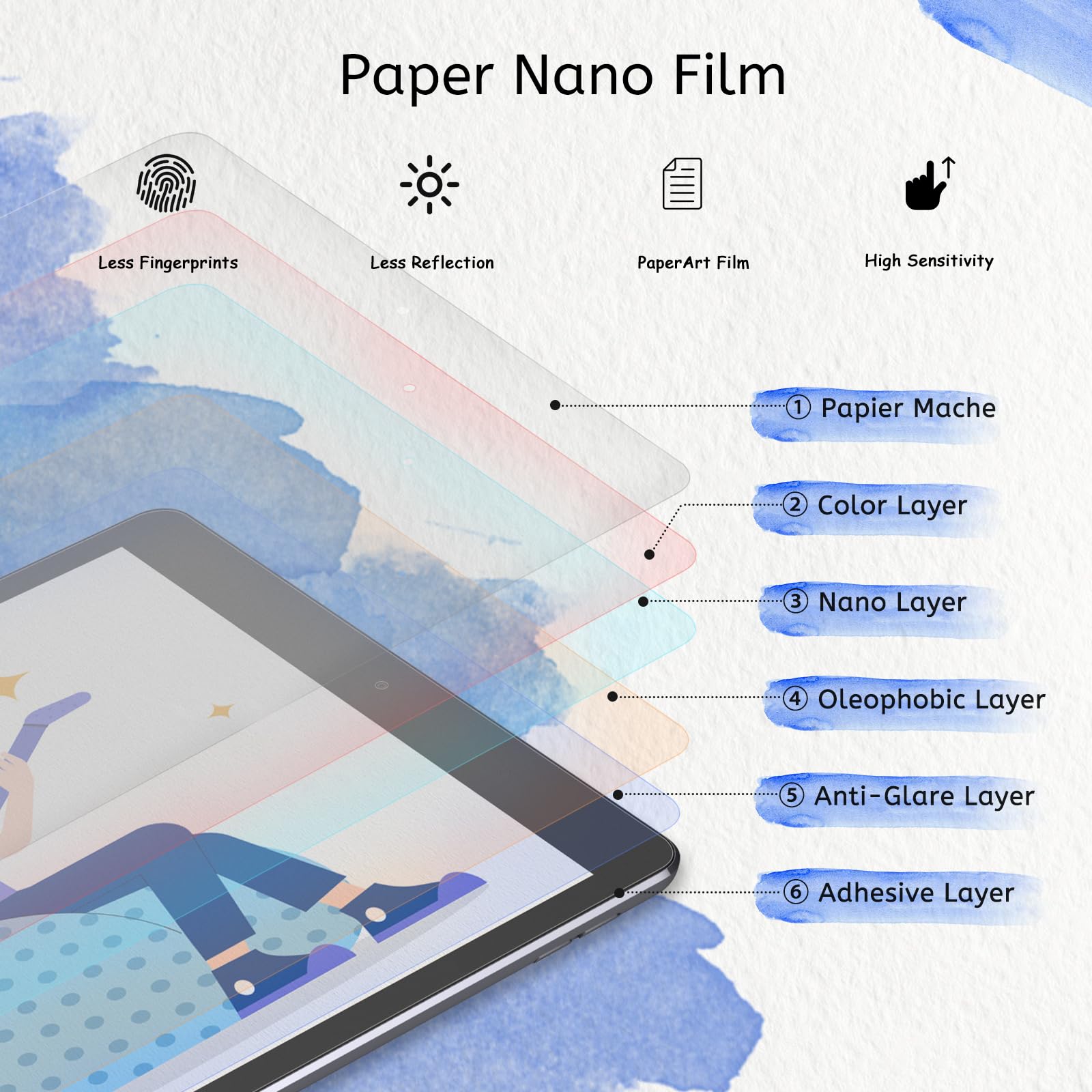 MOBDIK [2 Pack Paper Screen Protector Compatible with iPad 6th/5th Generation 9.7 inch, Crafted for Natural Writing, Anti Glare with Easy Installation Kit, Compatible with iPad 9.7&iPad Pro 9.7