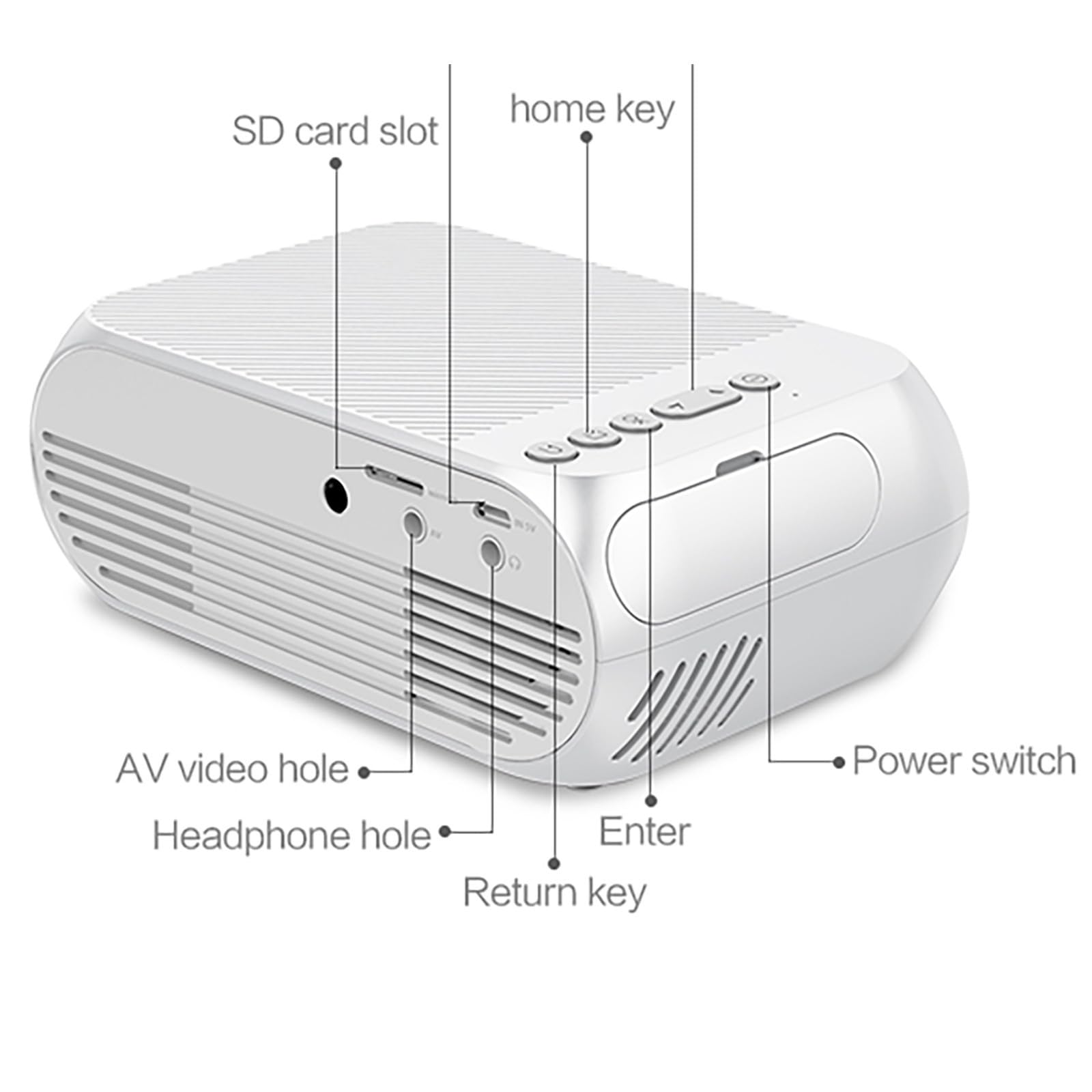 Mini Projector Led Portable Projector with HDMI Same Screen Projection Camper Apartment Essentials Classroom Must Haves Electronics for Men Tech Gadgets Birthday Gifts for Men Personalized Gifts