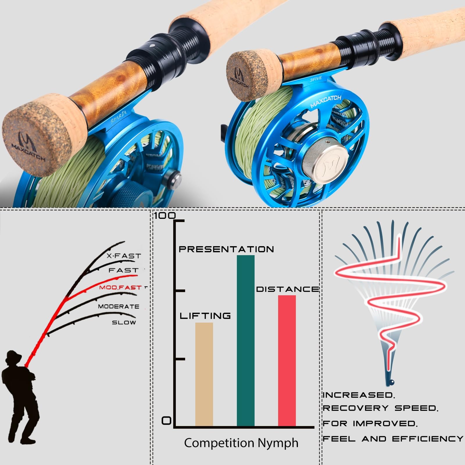 Maxcatch Competition InTouch Nymph Fly Rod for Euro nymphing Fly Fishing (10ft6 3wt 4sec)