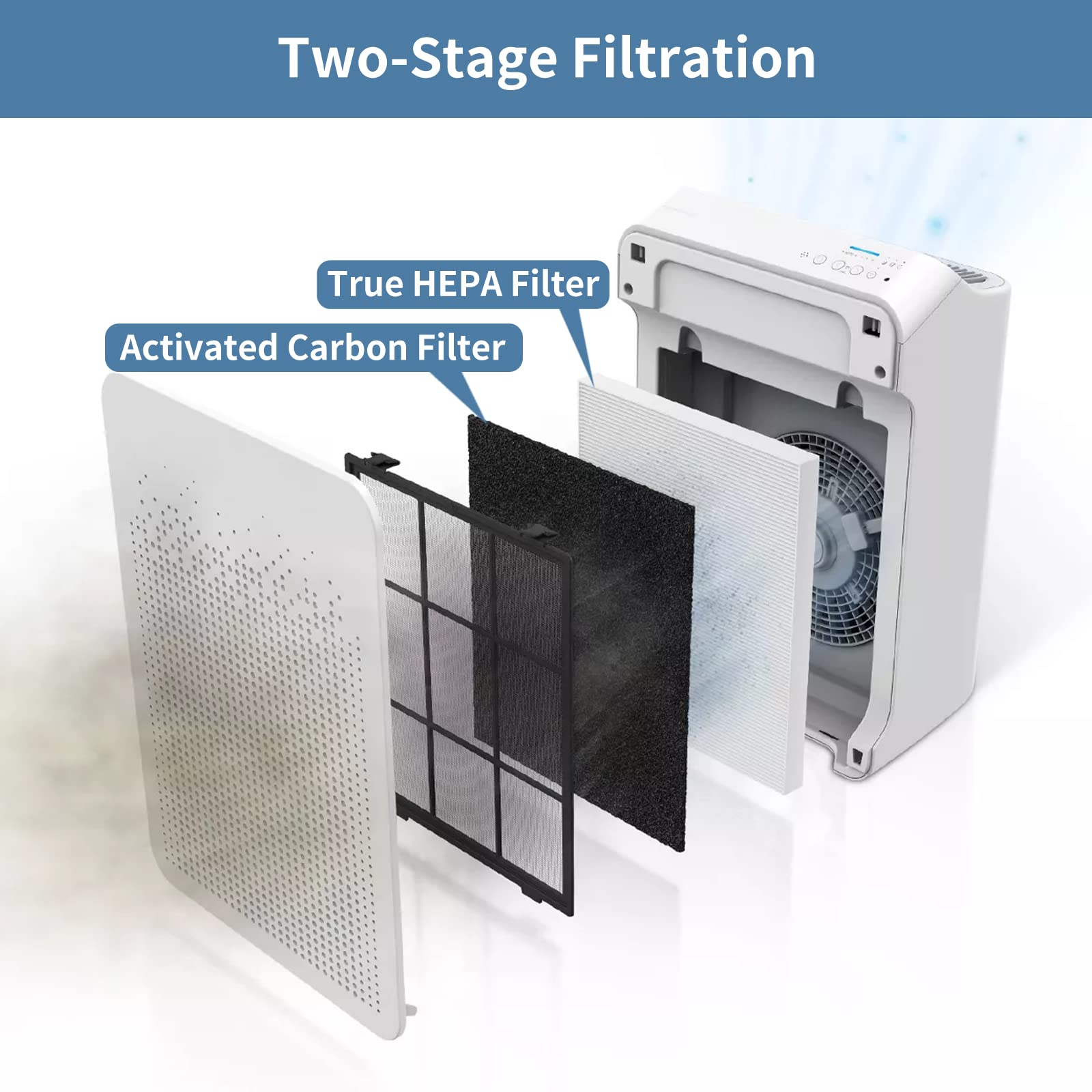 SUNRRA C545 Replacement S Filter Compatible with Winix C545, Part# 1712-0096-00, 2 HEPA + 8 Activated Carbon Filters