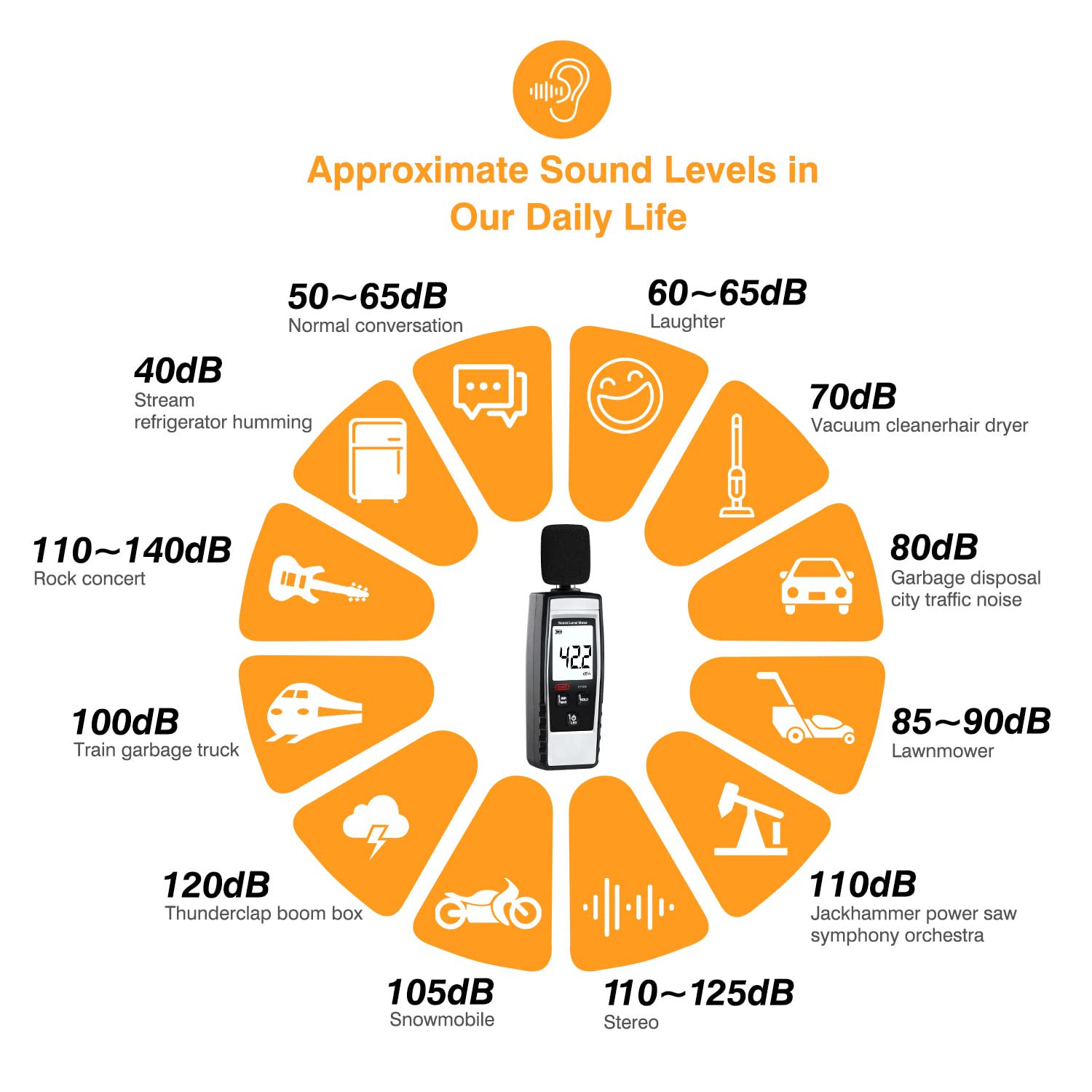XinJiaYi Decibel Meter, Portable SPL Meter (Sound Pressure Level Meter), Digital Noise Meter, Range 30-130 dB(A) db Meter, Noise Volume Sound Monitoring Tester (Battery Included) Gray