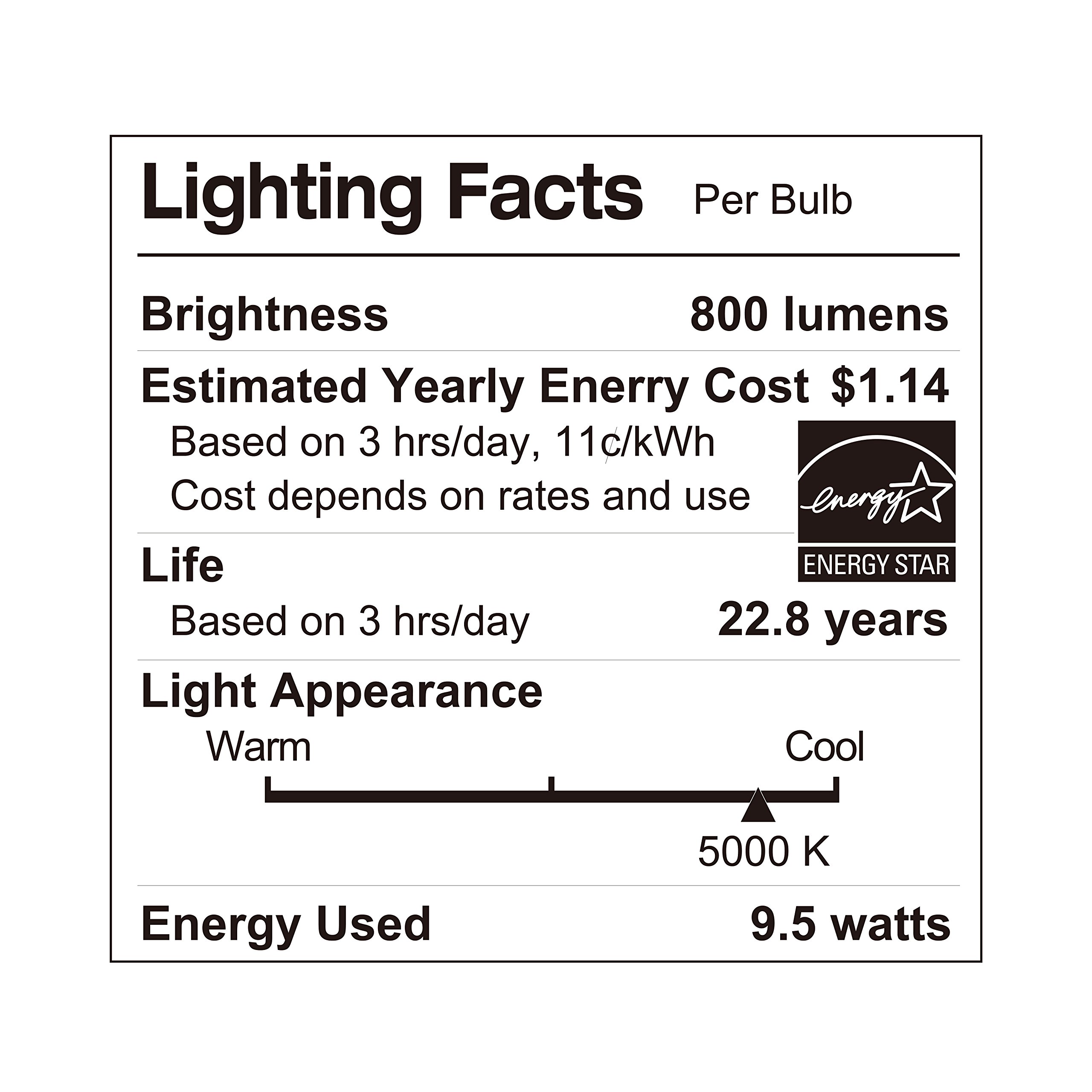 LUNO A19 Dimmable LED Bulb, 11W (75W Equivalent), 1100 Lumens, 2700K (Soft White), Medium Base (E26),UL & Energy Star (6-Pack)