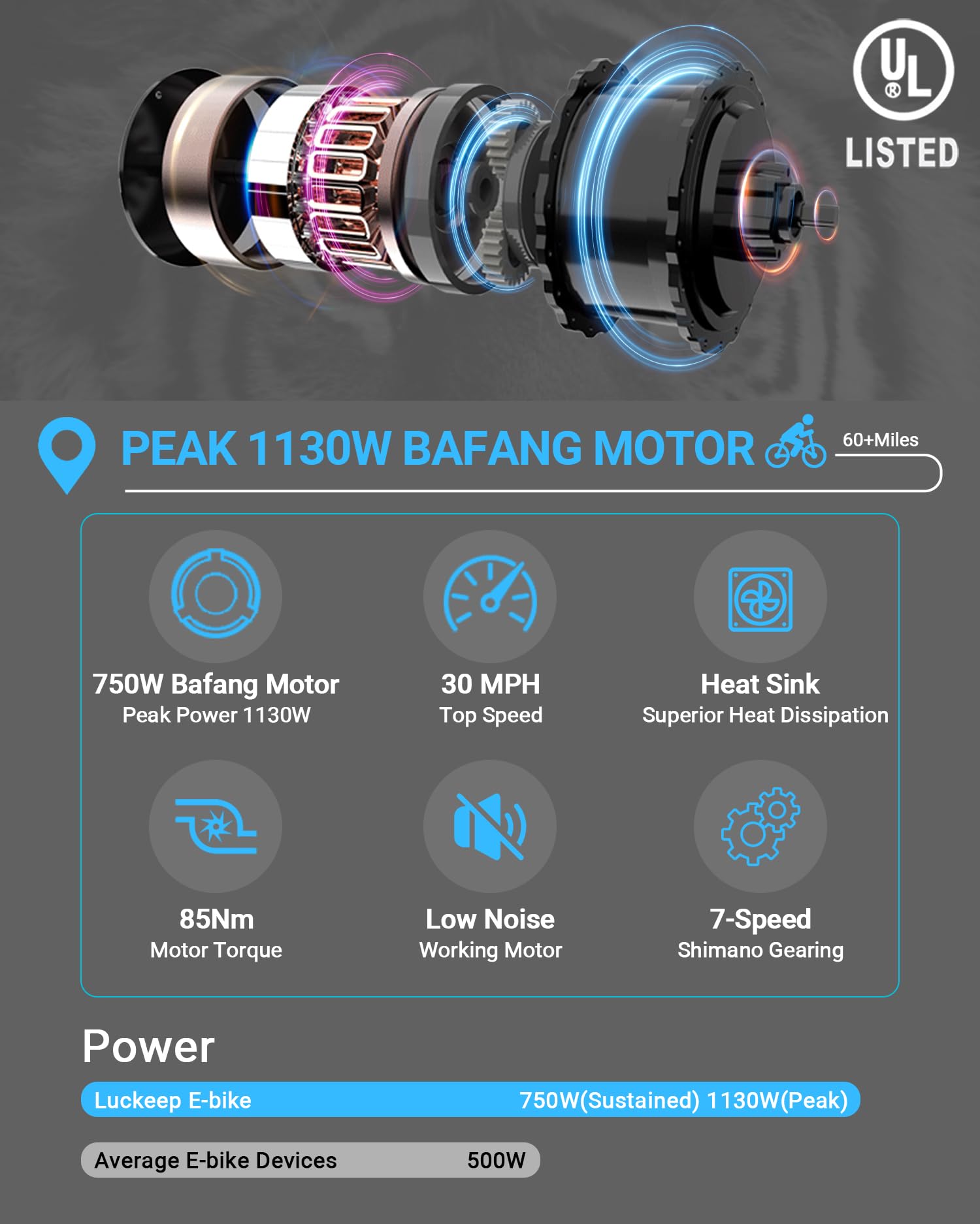 Luckeep Folding Electric Bike Adults 1130W Peak BaFang Motor 30MPH 60Miles Range 48V 15AH Removable Lithium-Battery 20'' Fat Tire E-Bikes Adults Hydraulic Disc Brakes UL 2849 Certified Ebike