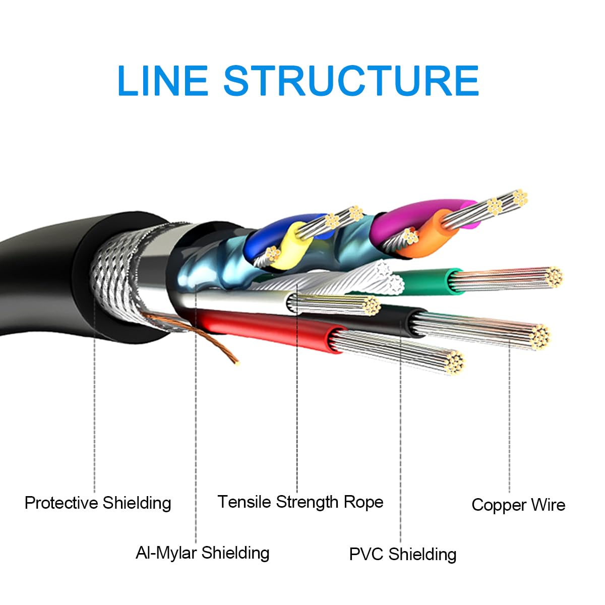 Orzero Total 6M / 20Ft Type C Stable Data Cable Compatible for Quest 2, Quest Link Steam VR, Extension Cable with Relay Amplifier Chip and USB 3.2 Gen 1 Cable(Cable Only)