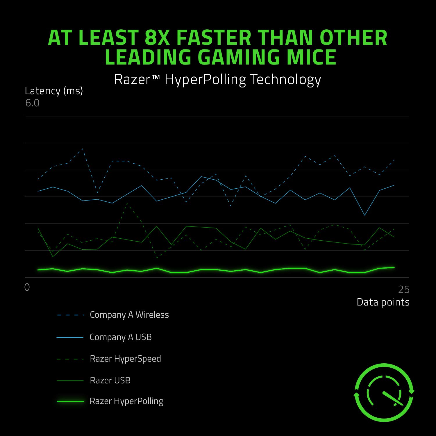 Razer Viper 8KHz Ultralight Ambidextrous Wired Gaming Mouse: Fastest Gaming Switches - 20K DPI Optical Sensor - 8 Programmable Buttons - 8000Hz HyperPolling - Classic Black (Renewed)