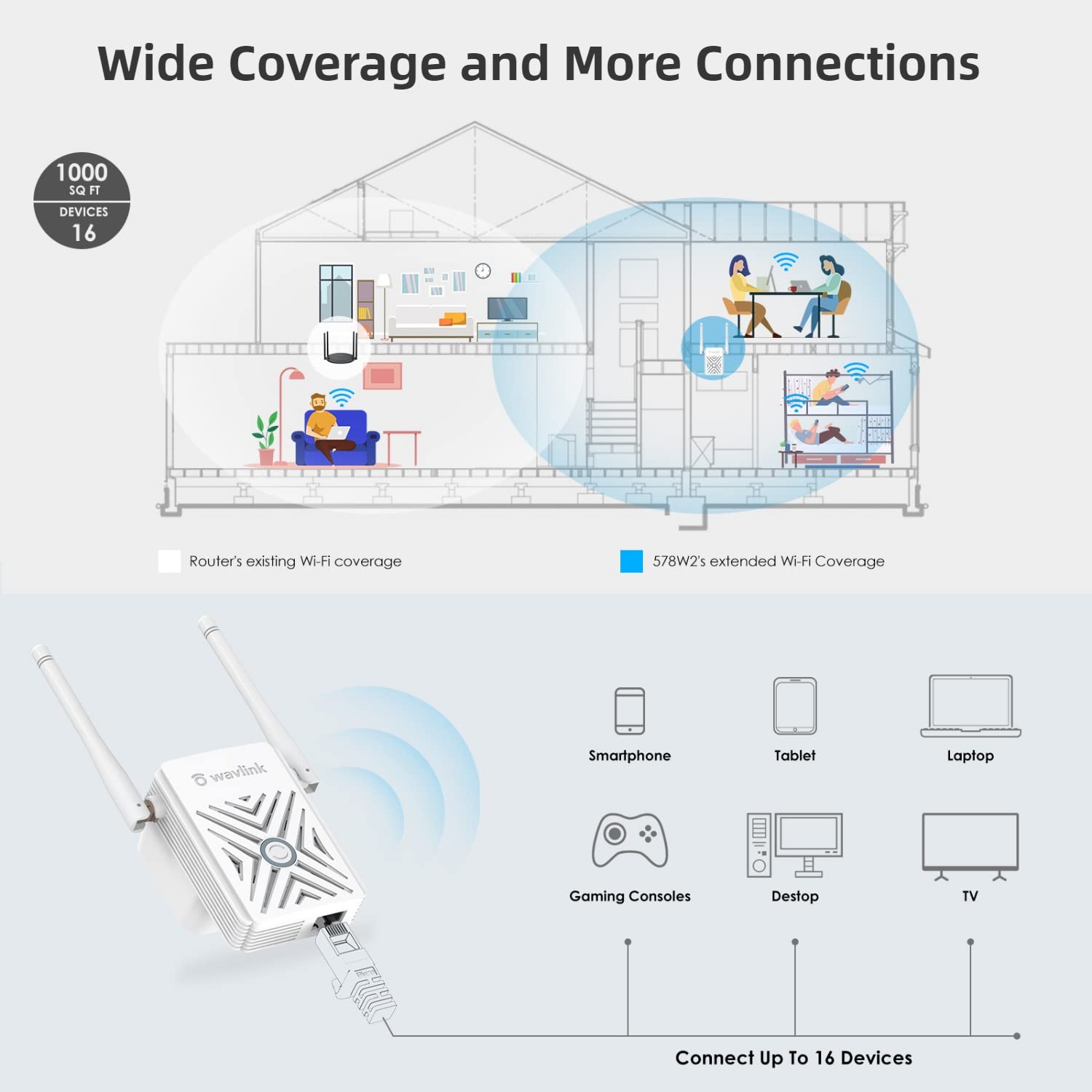 WAVLINK WiFi Extender, WiFi Range Extenders High Speed Signal Booster 1200Mbps 2.4 + 5Ghz Dual Band Wi-Fi Amplifier Repeater (N400-WiFi Extender)