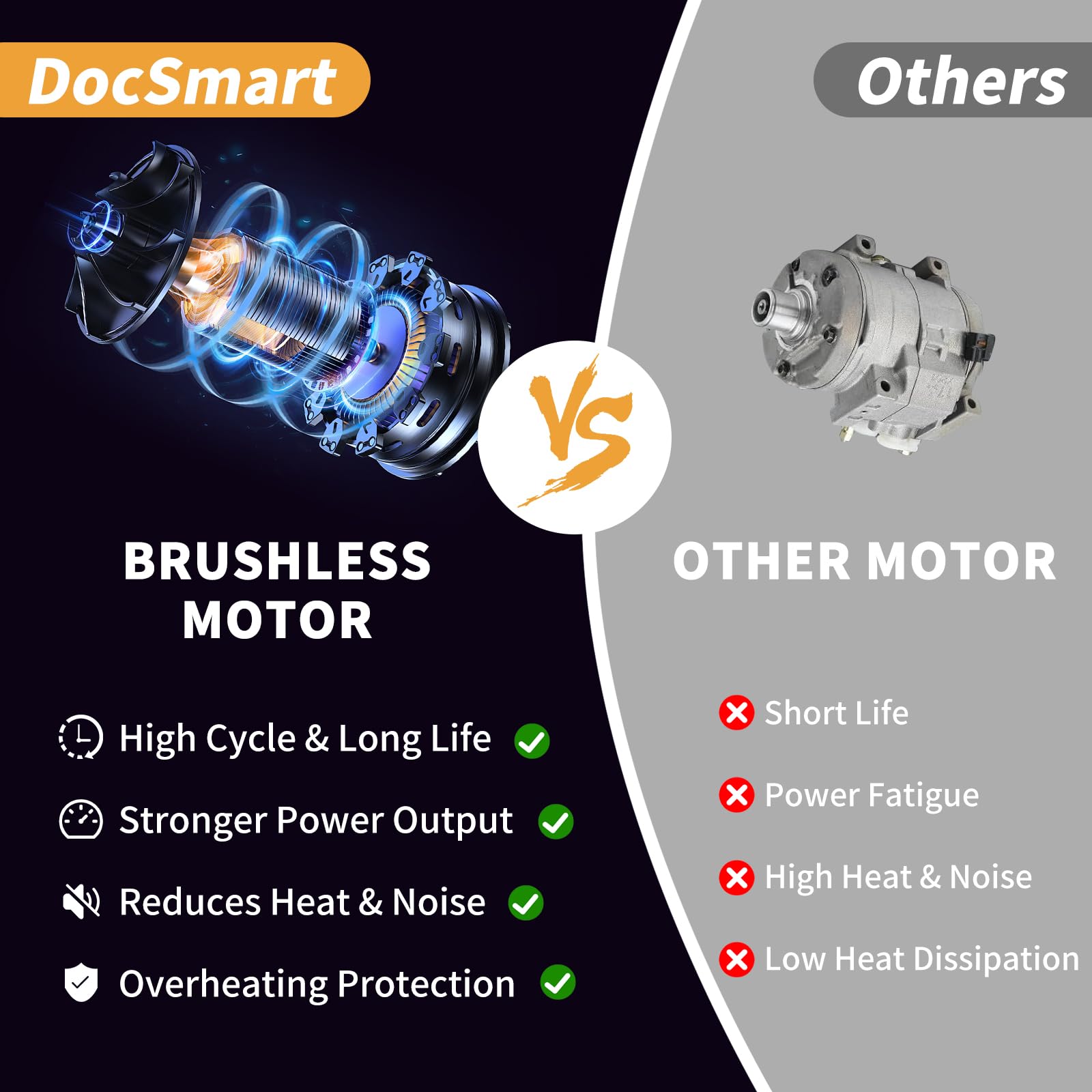 Mini Chainsaw, 8 inch & 6 inch Electric Chainsaw Cordless,Upgraded Brushless Chainsaw and Auto Oiler, 2PCS 21V 2000mAh Batteries, DocSmart Handheld Chain saw for Trees Branches Trimming Wood Cutting