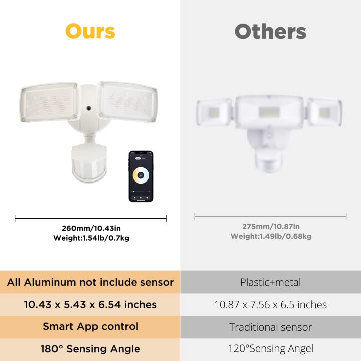 UME Smart WiFi LED Security Light Motion Sensor Outdoor, Works with Alexa/Google,3000LM,2700-6500K,Waterproof Exterio Light,Dusk to Dawn Flood Light with APP Control for Backyad Yard Patio(White)