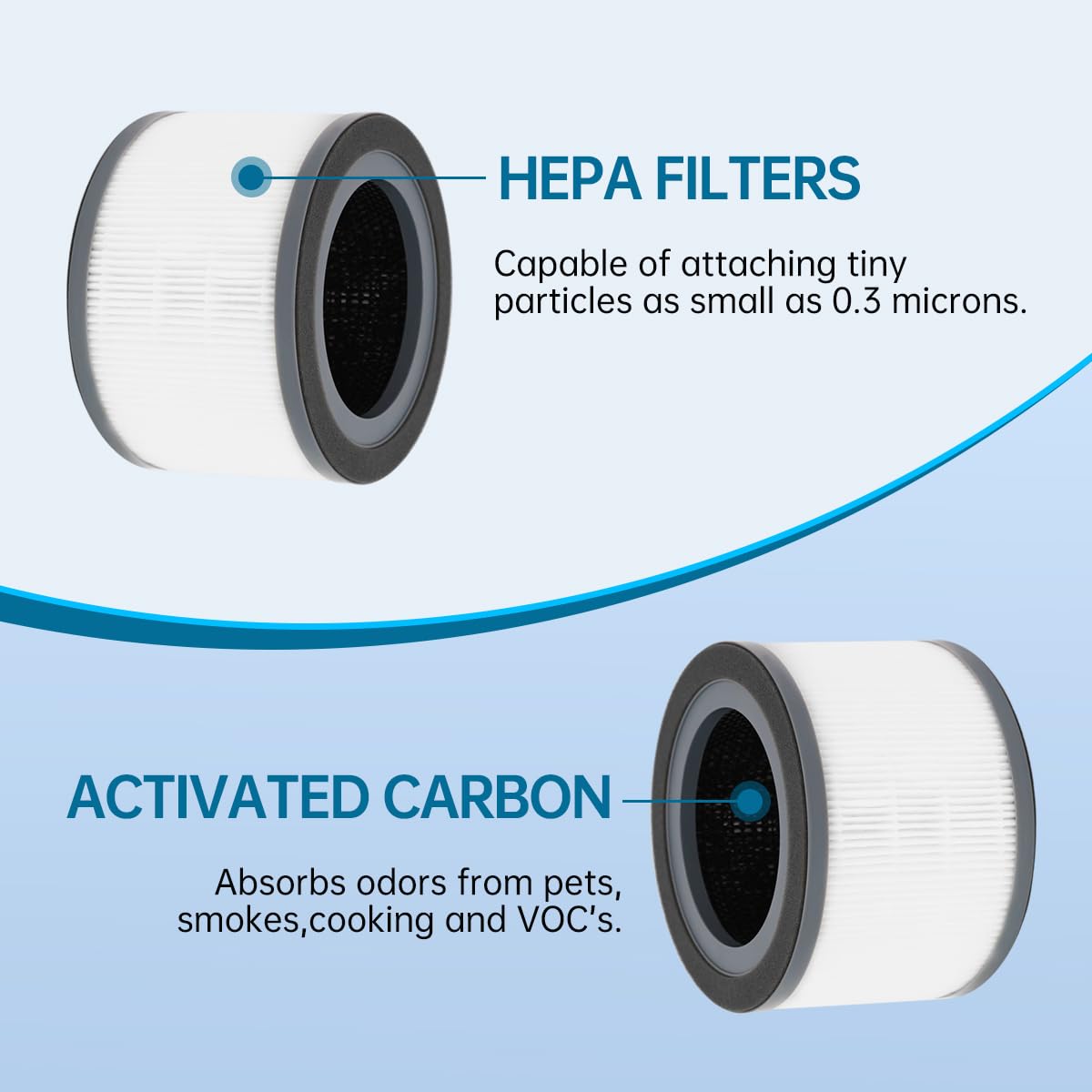Vista 200 True HEPA Replacement Filters Compatible with Vista 200 Vista 200-RF 3-in-1 H13 Grade True HEPA Filter Replacement 1 Pack