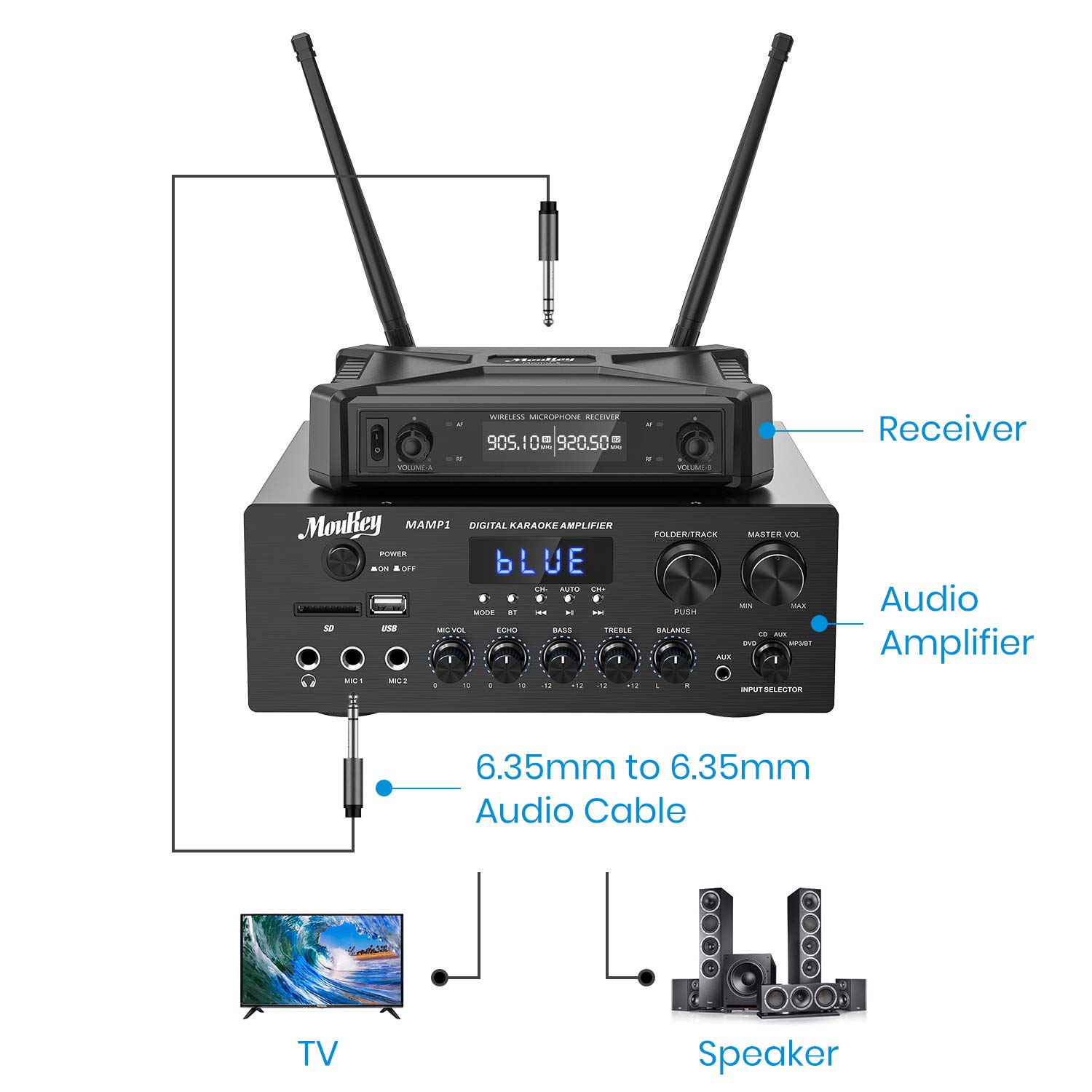 Moukey Wireless Microphone, Dual Handheld Dynamic Karaoke Microphone, Anti-Interference, Superior Sound, 295ft Range, UHF Mics for Karaoke/Voice Amplifier/PA System/DJ/Church/Party/Meeting/Wedding