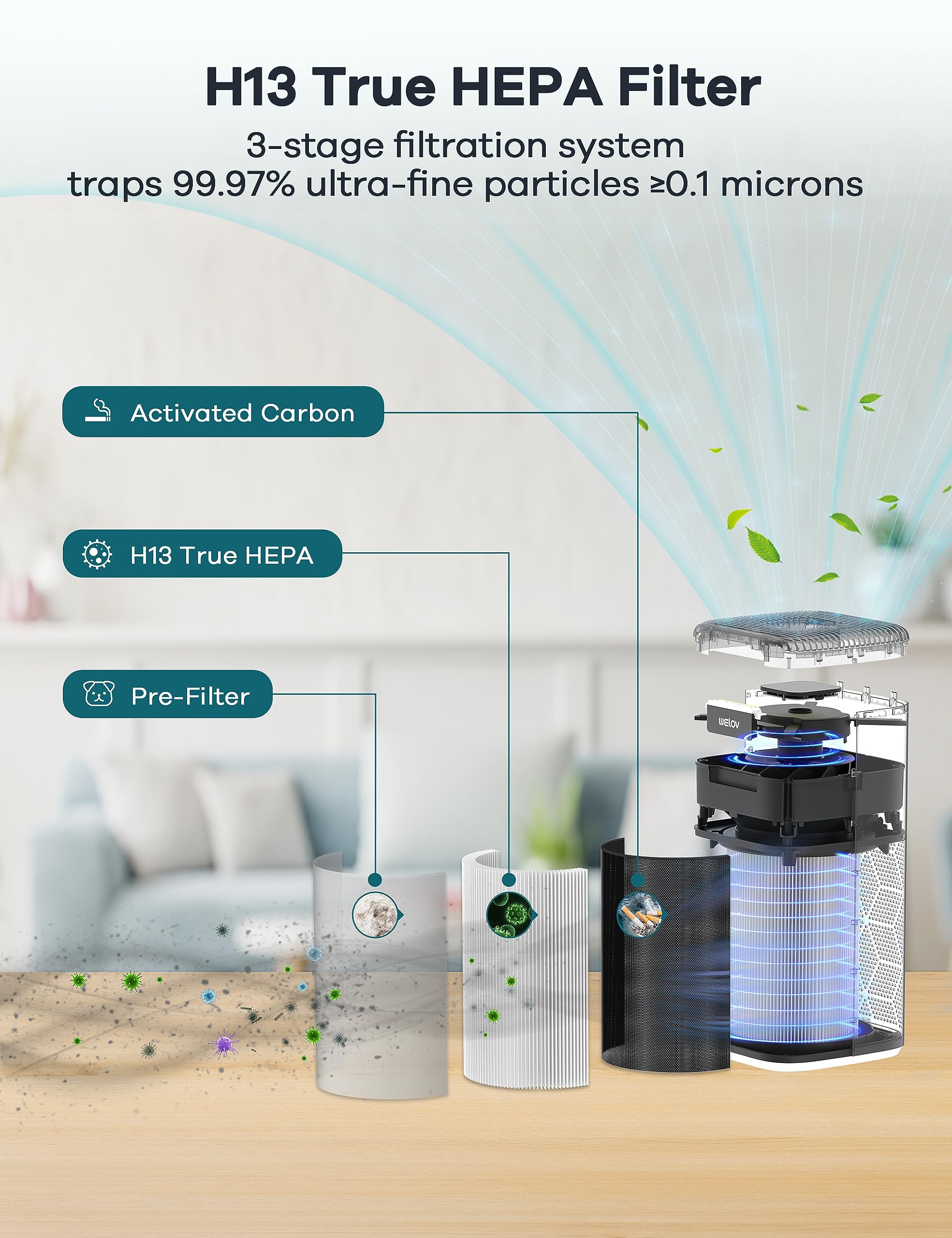WELOV P200 PRO Air Purifiers with Original Filter Bundle: Up to 1570 Ft² in 1 Hr With Air Quality Monitor, Smart WiFi, Alexa Control