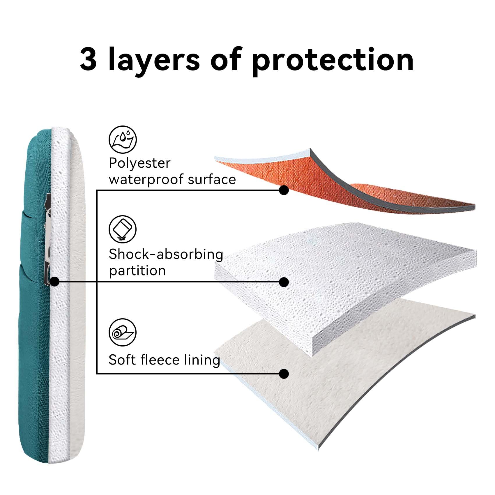 Omnpak for 13.6 inch MacBook Air Case Sleeve Compatible with MacBook Air 13.6 M3/M2/M1,MacBook Pro 13 M2/M1,14 inch MacBook Pro (M3/M2/M1 Pro/Max),Water Repellent Laptop Case with Handle