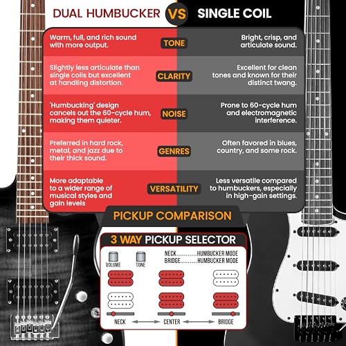 Pyle Electric Guitar Kit with Amp, Full Size Instrument with Humbucker Pickups, Guitarra Electrica Amplifier and Beginner Bundle Accessories, 39" Legacy Red