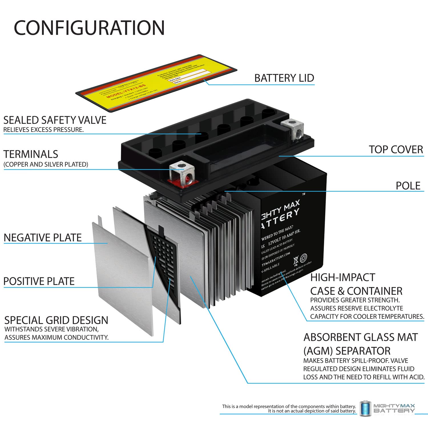 Mighty Max Battery YTX12-BS 12V 10AH Battery Replaces MBTX12U, HTX12-BS, ETX12-BS