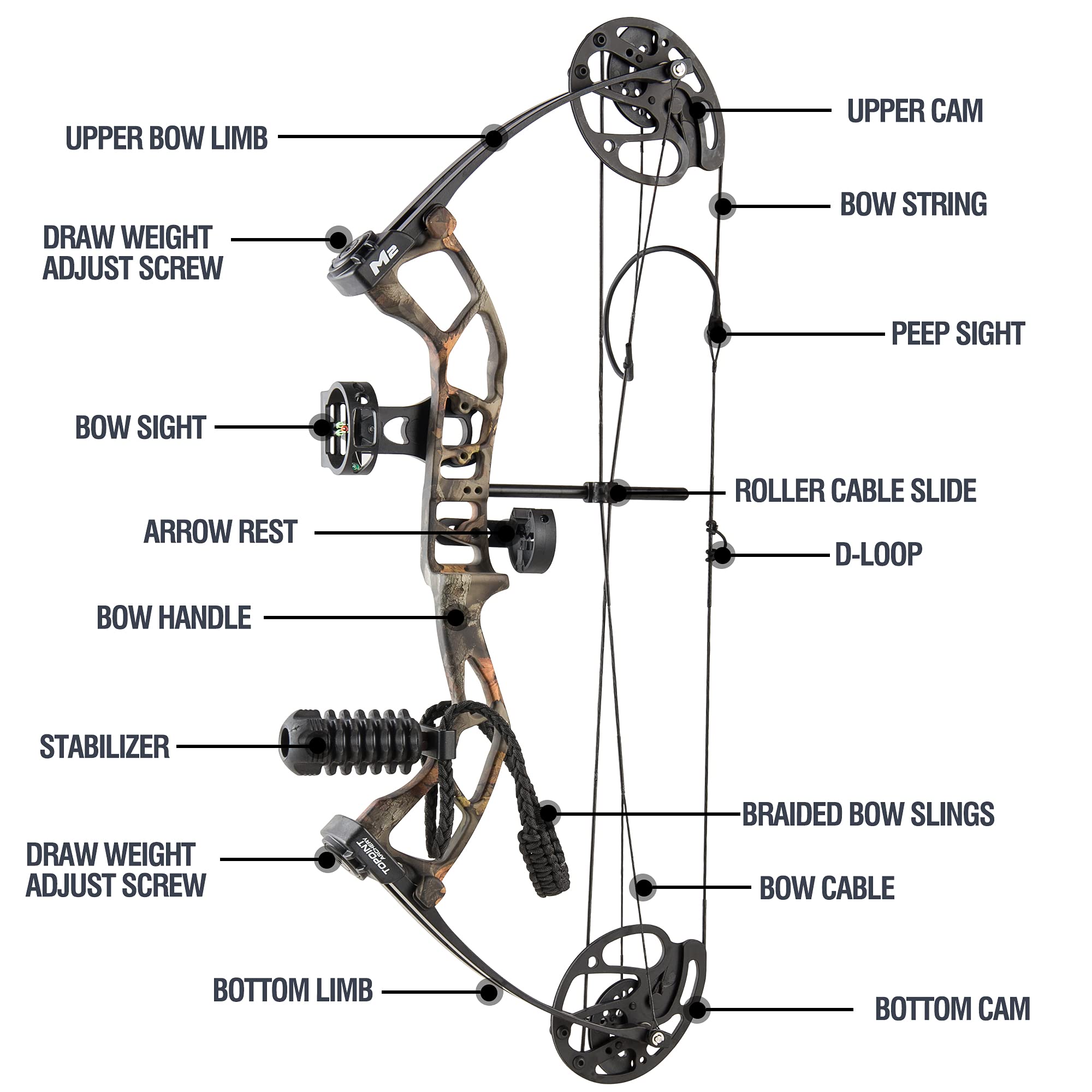 TOPOINT ARCHERY M2 Junior Compound Bow Set Beginners,Youth&Kids Bow Women Bow 17"-27" Draw Length,10-40Lbs Draw Weight,290fps IBO, Bow Only 2.54lbs,Lightweight Design (Muddy Girl with Carry Case)