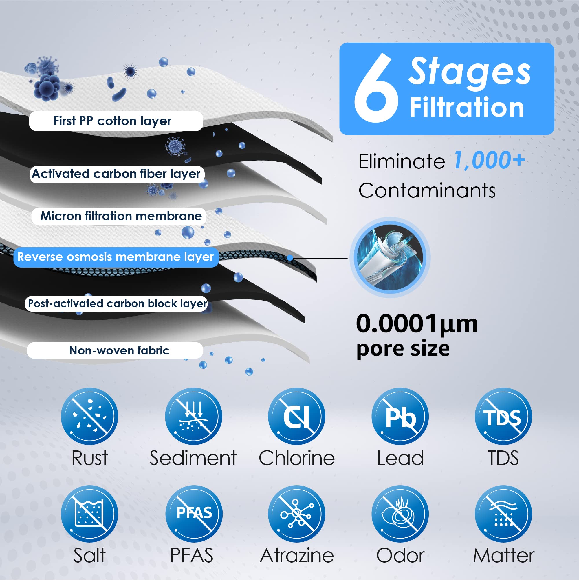 Waterdrop D6 Reverse Osmosis System with WD-MNR35 Remineralization Filter, Tankless, 600 GPD, 2:1 Pure to Drain, Smart LED Faucet, Reduce TDS, High Flow, USA Tech Support, Bundle