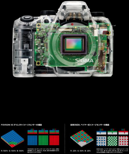 Sigma SD15 14MP X3 FOVEON CMOS Digital SLR with 3.0 inch LCD