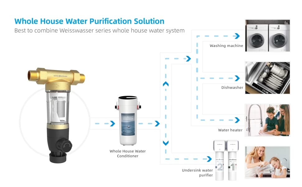 Weisswasser Sediment Filter, Spin Down Sediment Filters, Reusable Whole House Water Filter System for Well Water, 40 Micron, Lead-Free Brass, BPA Free,1"MNPT+3/4"FNPT+3/4"MNPT, EFFM.DH01