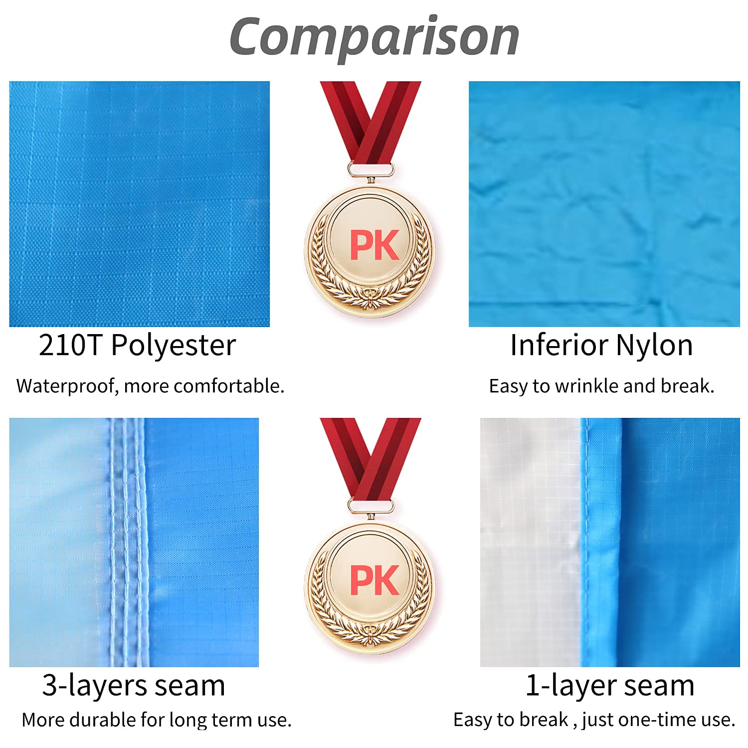Shourlite Sandproof Beach Blanket, Oversized Waterproof Picnic Mat for 4-7 Adults Sand Shake Off Easily, Beach Blanket Large Mat for Travel Camping Hiking, Orange+white+blue, 79x83 inch