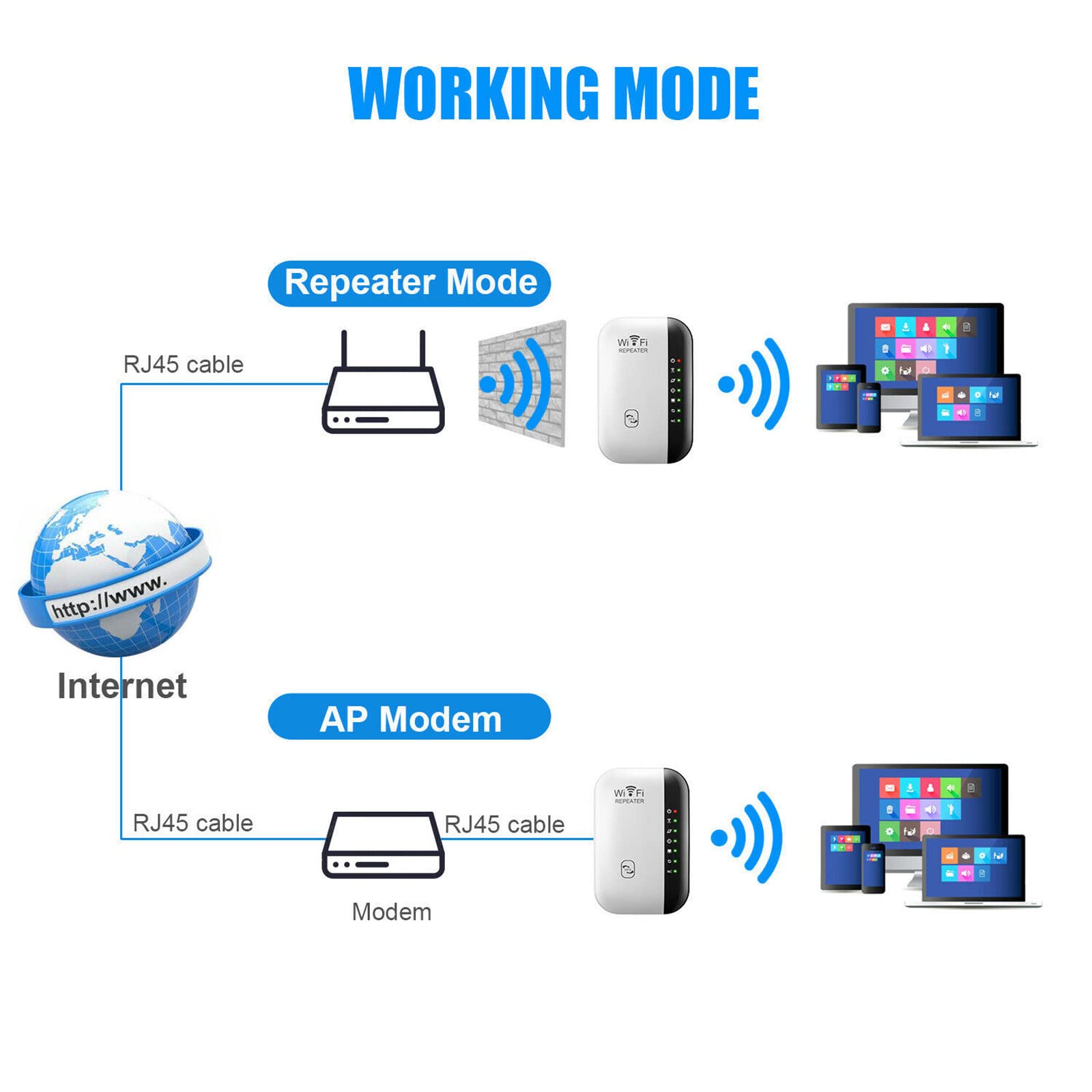 WiFi Extender Signal Booster Up,Wireless Internet Repeater, Amplifier Repeater with Ethernet Port White 11.2x10x6.8cm